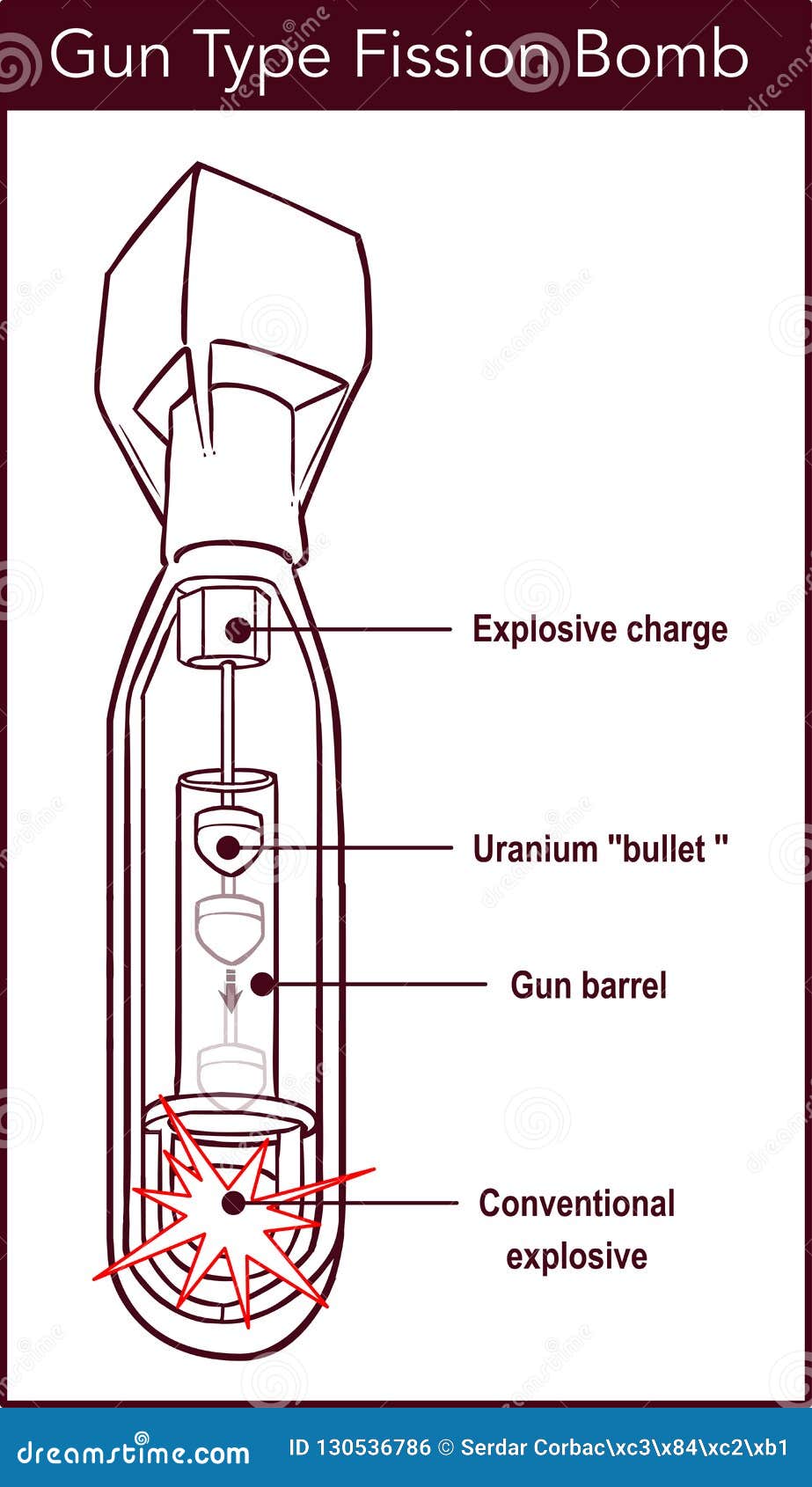 Fission Bomb Diagram