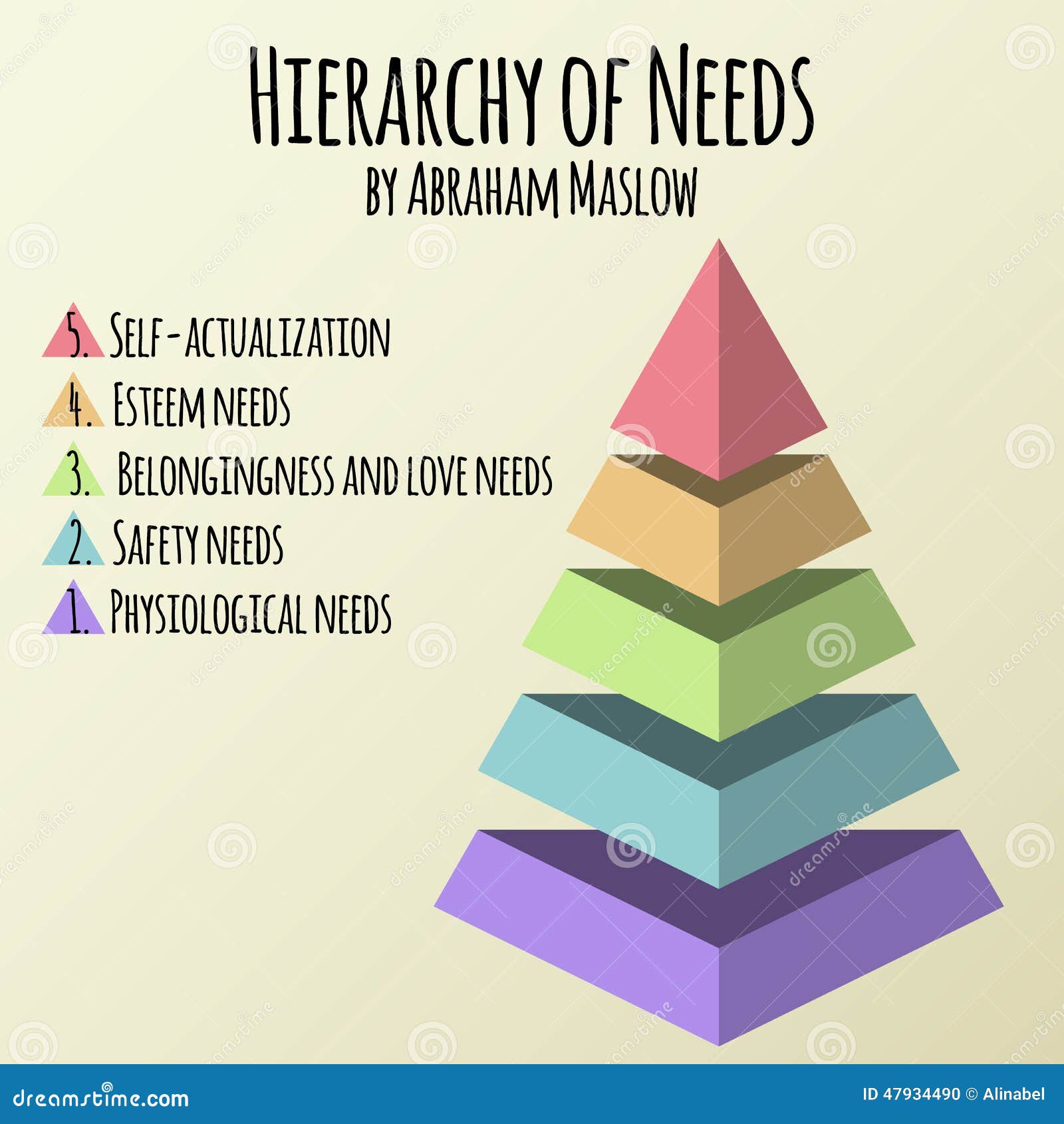 Vector Illustration. Hierarchy of Human Needs by Abraham Maslow Stock ... Vector Illustration. Hierarchy of Human Needs by Abraham Maslow Stock ...