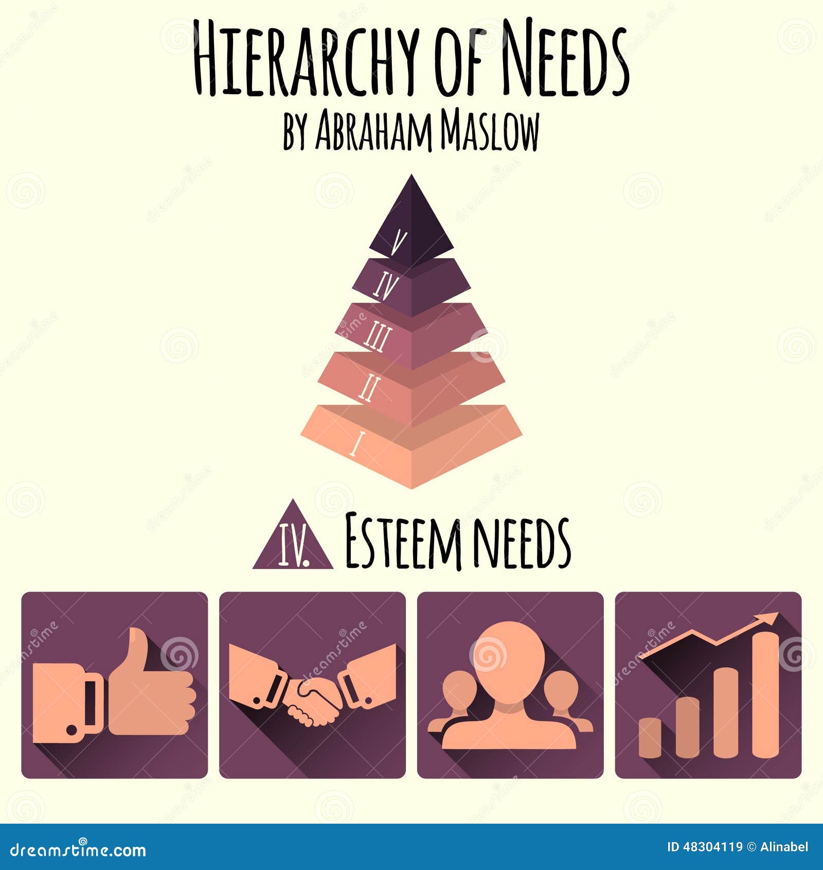 Vector Illustration. Hierarchy of Human Needs by Abraham Maslow Stock ...