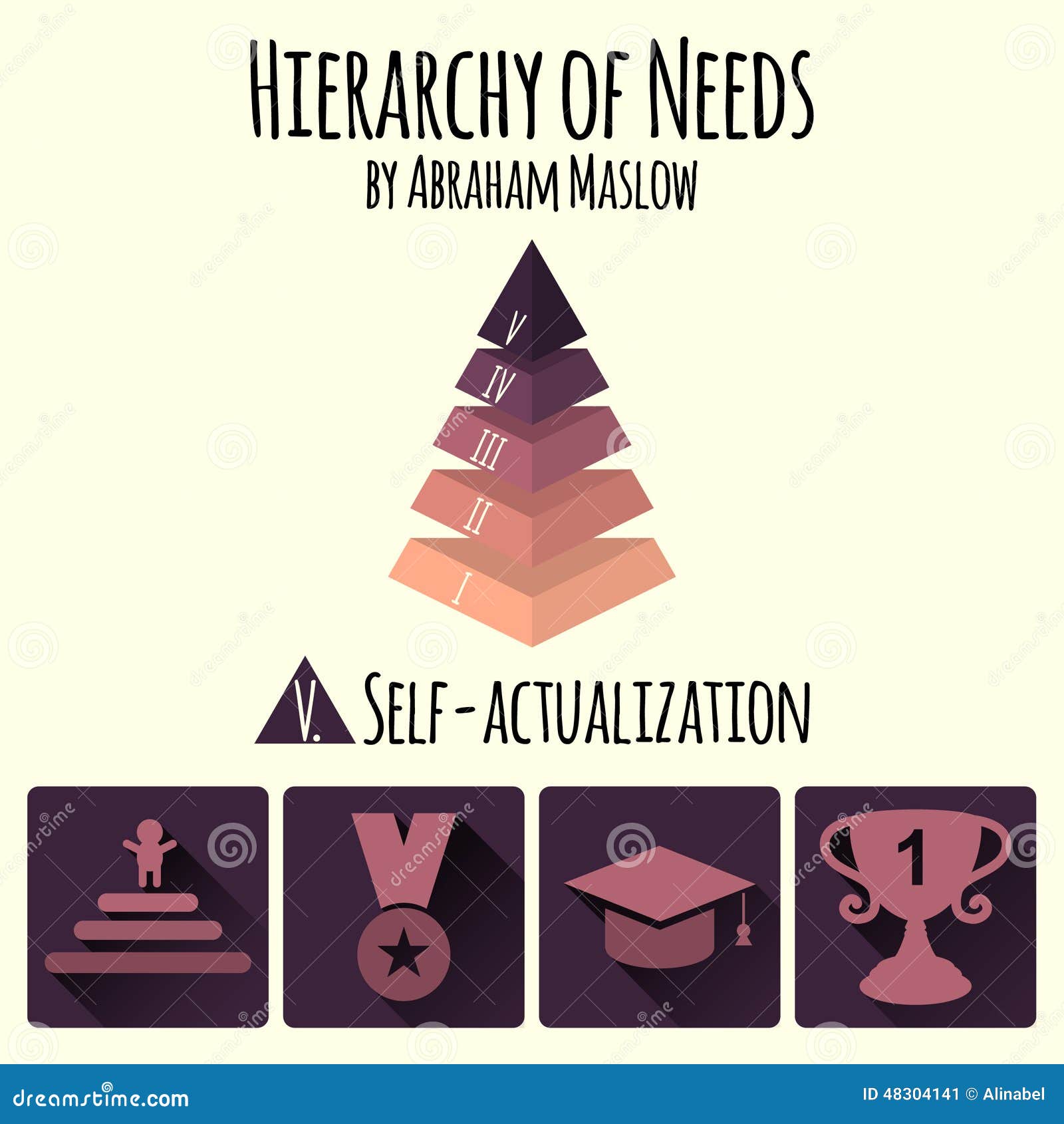 Vector Illustration. Hierarchy of Human Needs by Abraham Maslow Stock ... Vector Illustration. Hierarchy of Human Needs by Abraham Maslow Stock ...