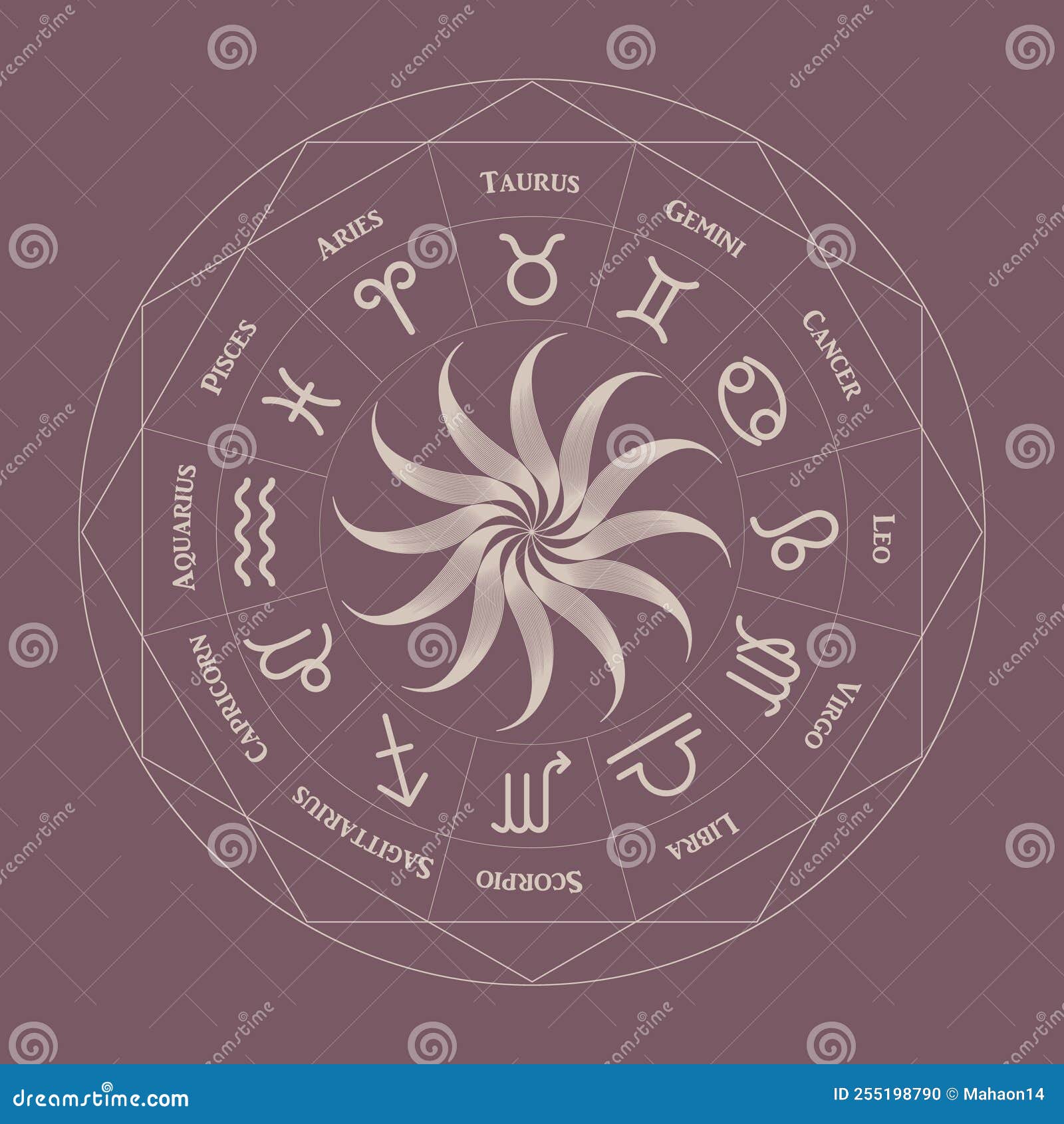 Horoscope Wheel with Zodiac Signs Stock Vector - Illustration of symbol ...