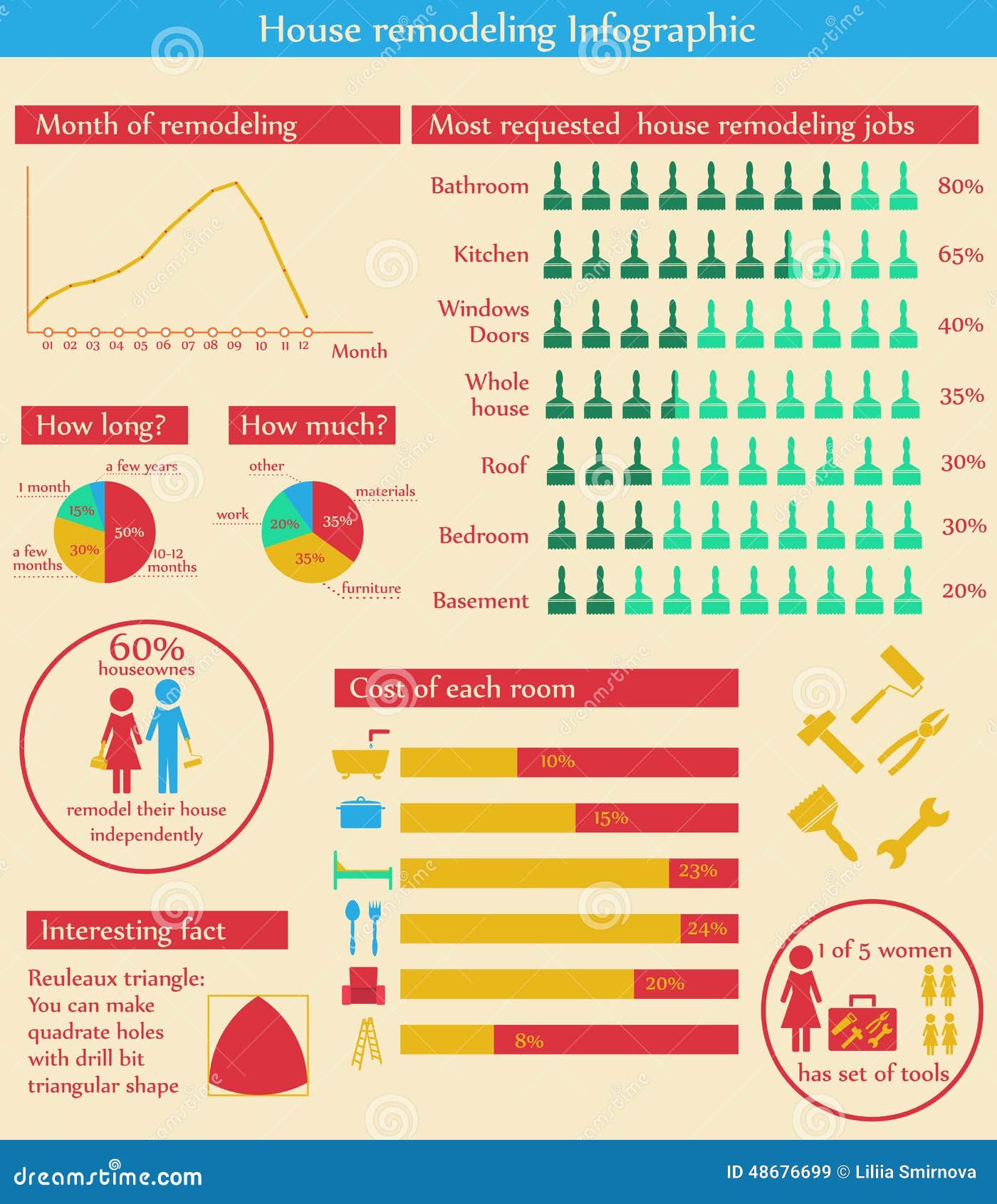 Vector Illustration with House Remodeling Stock Vector - Illustration ...