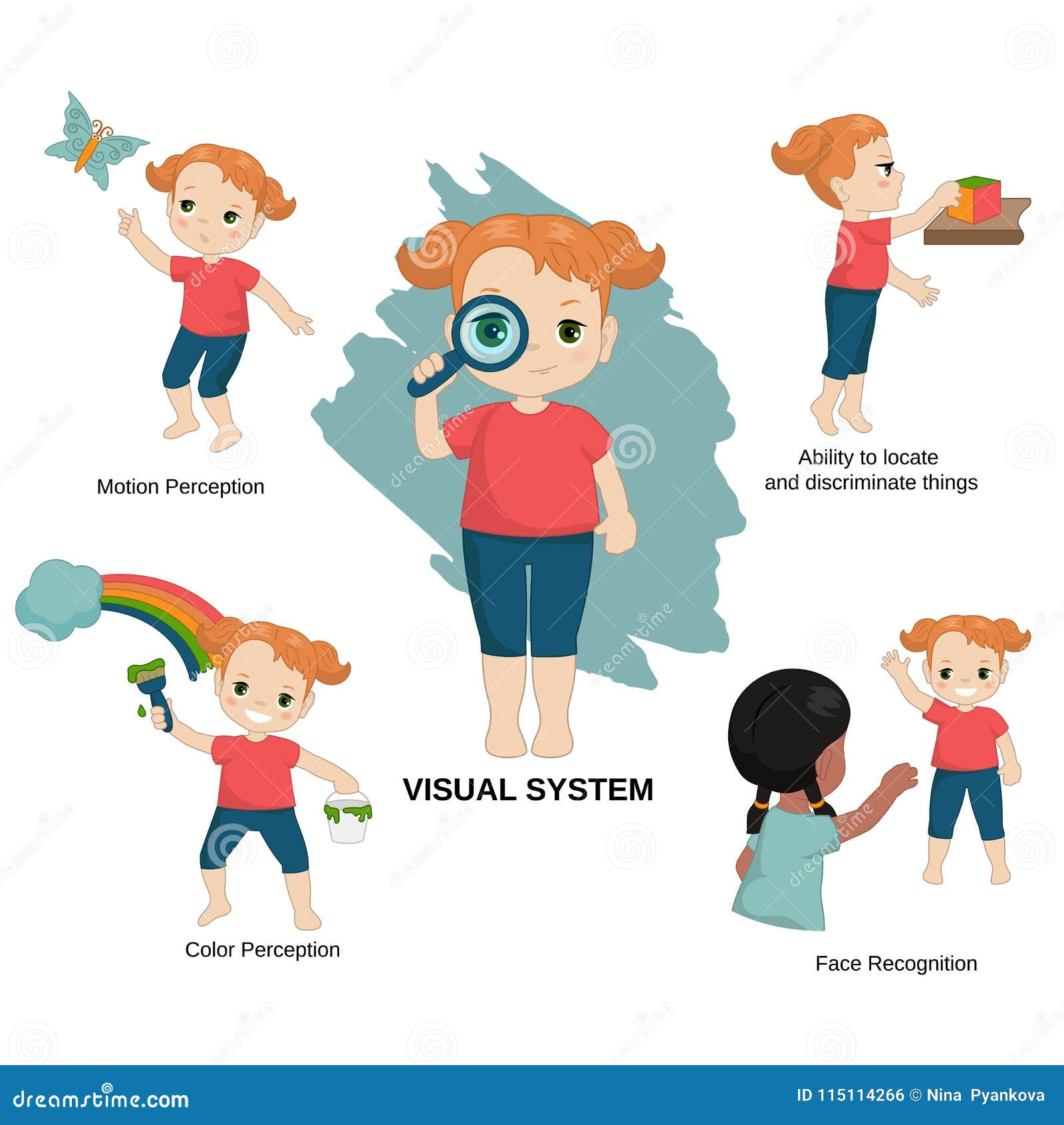 Illustration of Human Senses Stock Vector - Illustration of locate ...