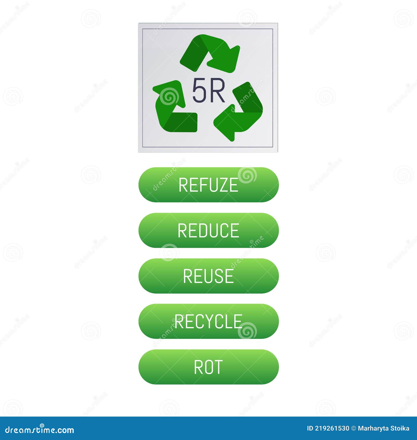 5R Chart Reduce ,Reuse ,Recycle, Repair, Reject With Icon Sign And Text ...
