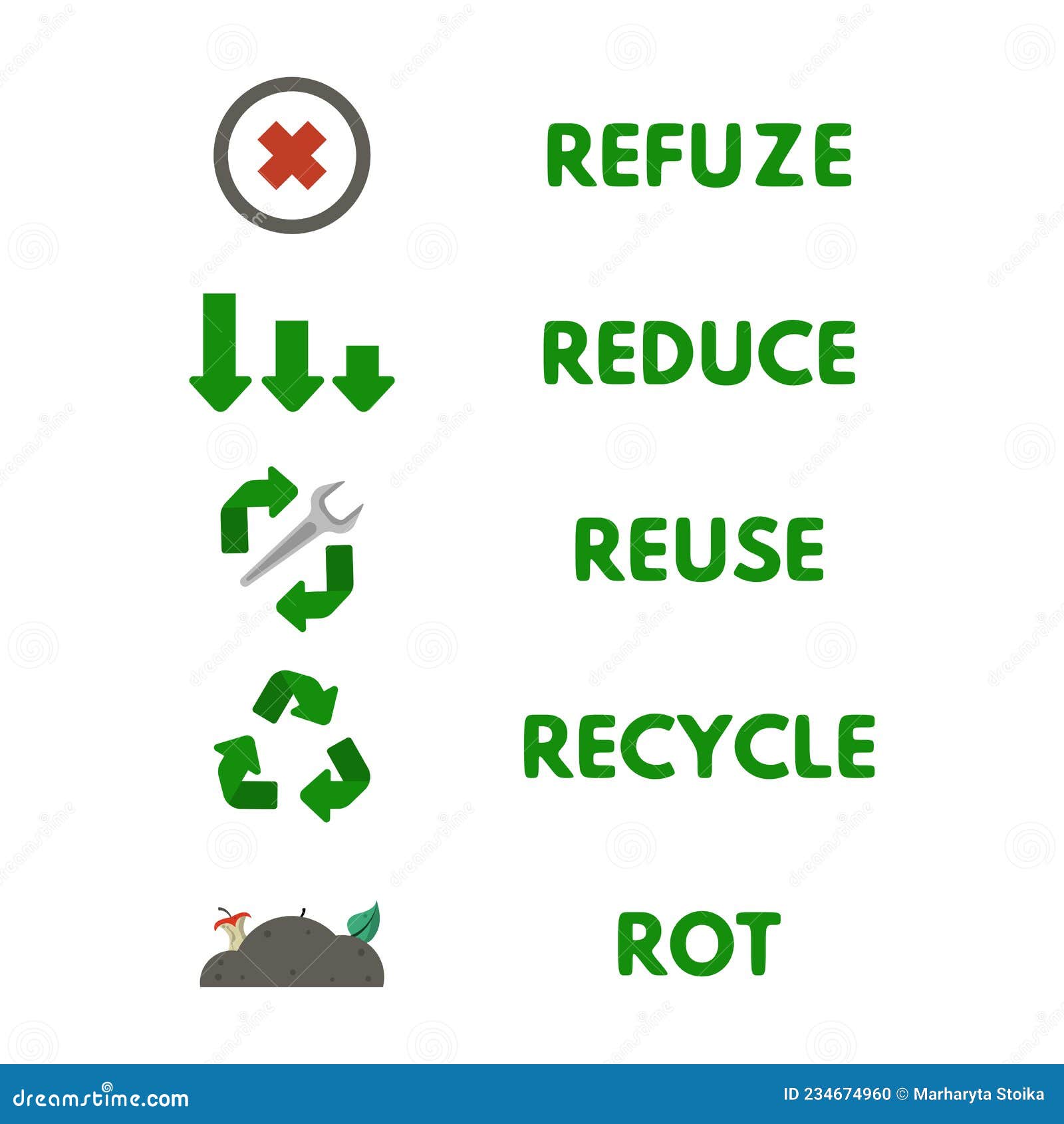 Vector Illustration the Infographic 5R Design Vector Illustration ...