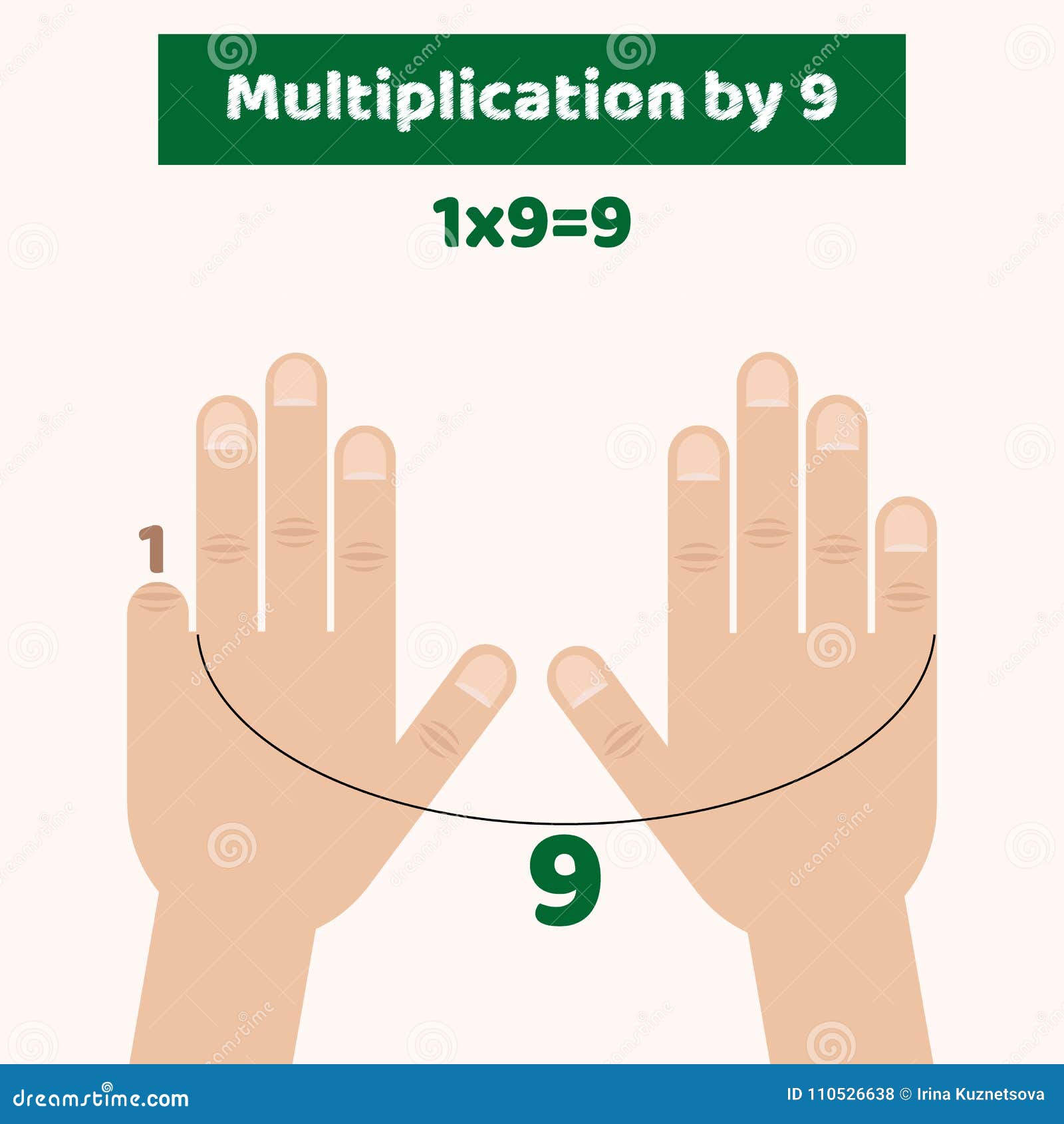 Vector Multiplication Table | CartoonDealer.com #117604867