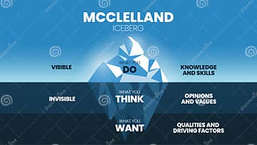 A Vector Illustration of Knowledge Iceberg Model Concept Has Two Types ...