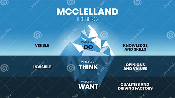 A Vector Illustration of Knowledge Iceberg Model Concept Has Two Types ...