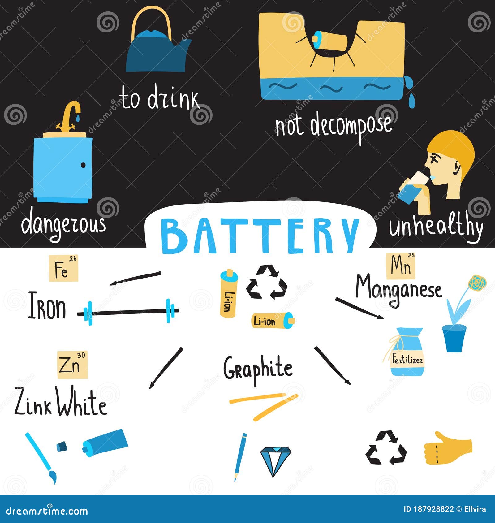 Vector Illustration Battery Recycling Stock Illustration - Illustration ...