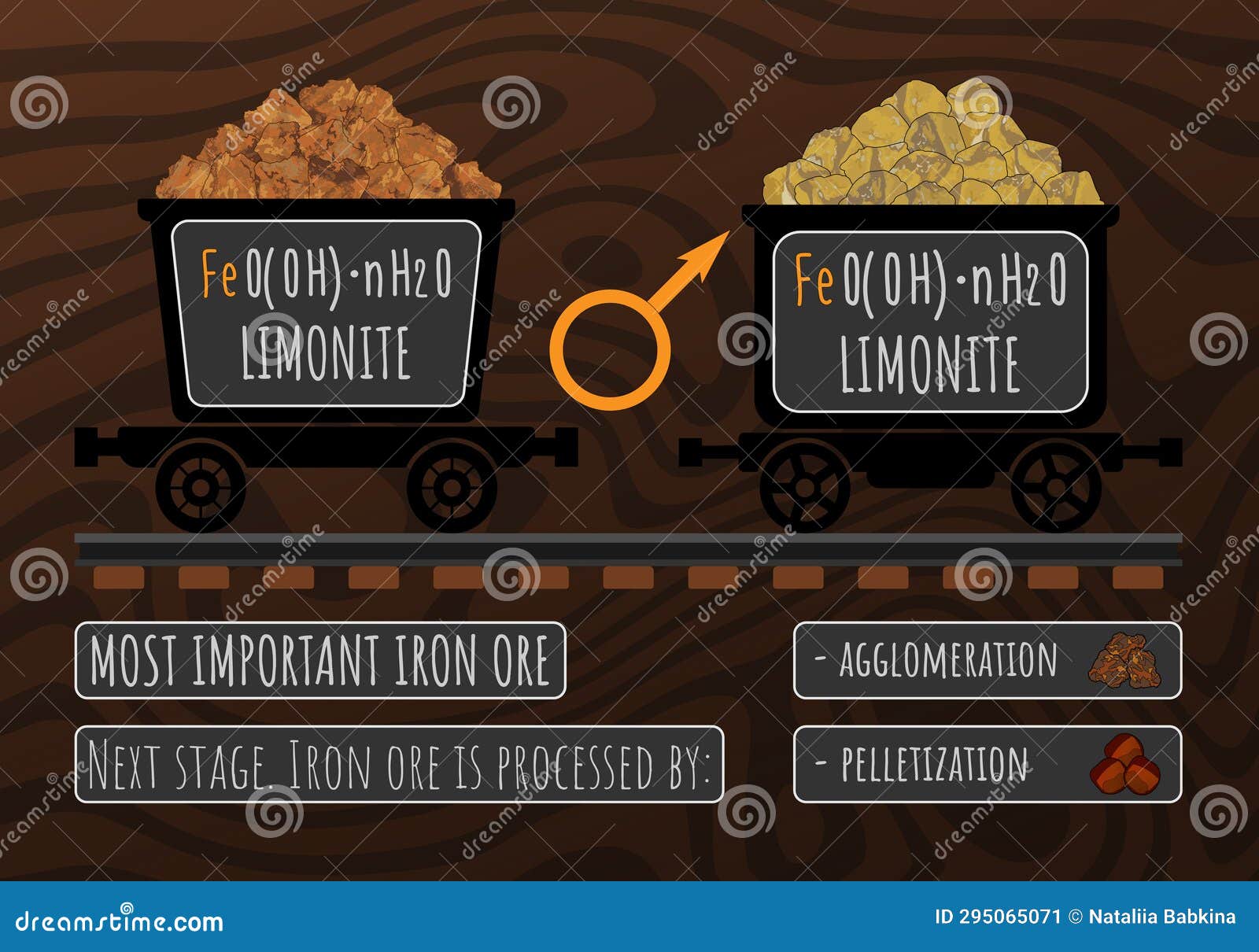 Vector Illustration of Limonite or Brown Ironstone in Wheelbarrows ...
