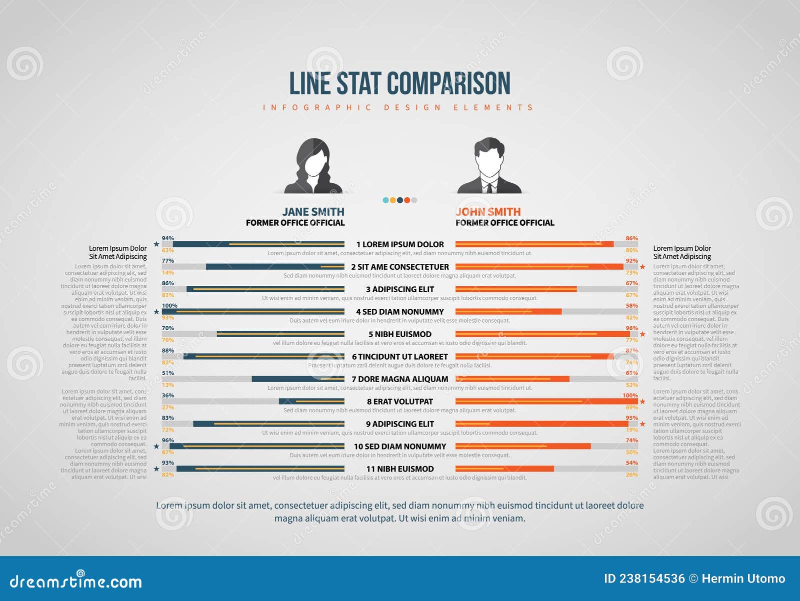 Comparison Infographic. Bar Graphs With Compare Description. Comparing ...