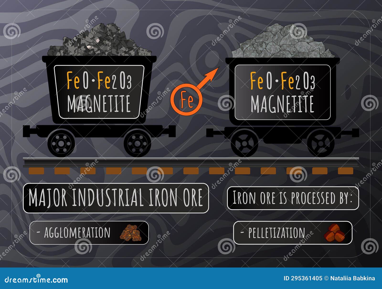 Vector Illustration Of Magnetite In Wheelbarrows. Magnetite MAJOR ...