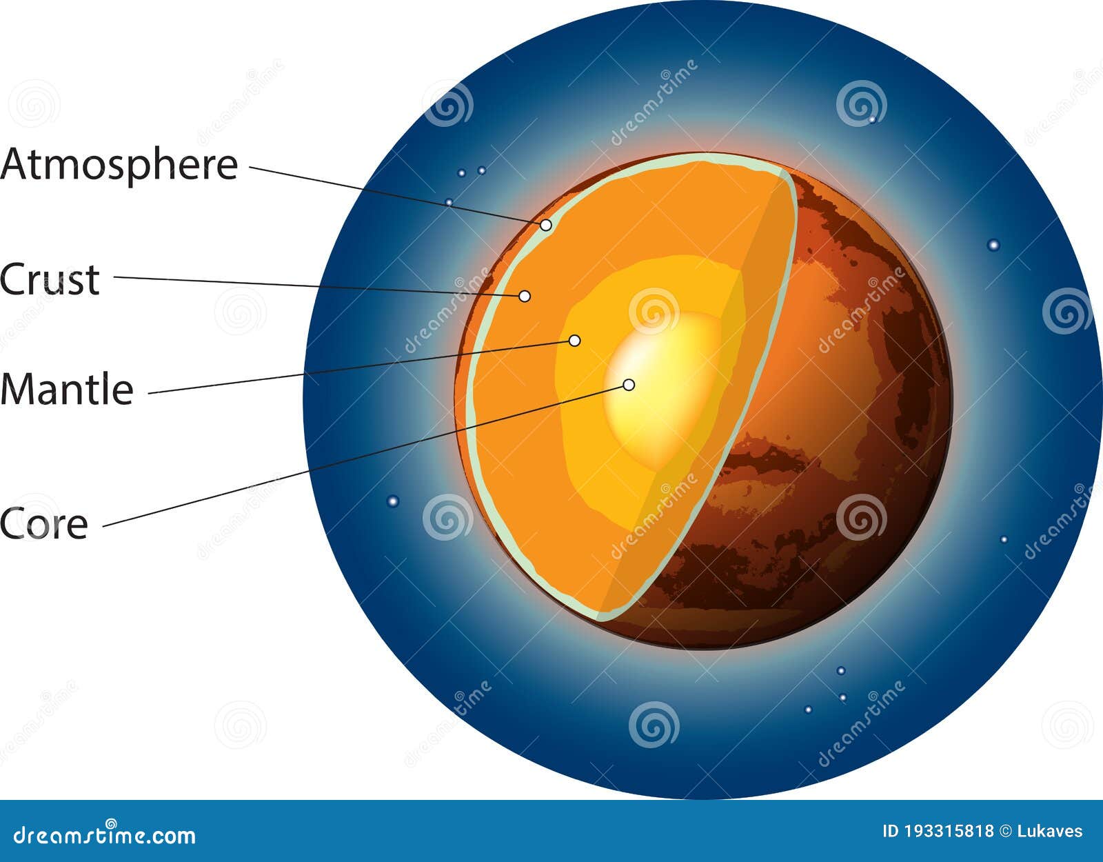 Internal structure - mars stock vector. Illustration of inter - 193315818 Internal structure - mars stock vector. Illustration of inter - 193315818