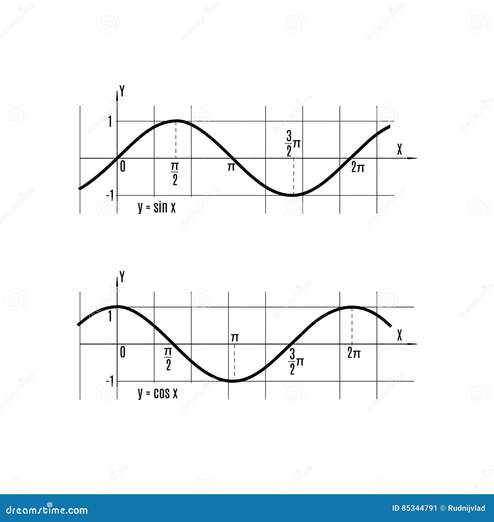 Vector Illustration Of Mathematics Functions Sin And Cos Stock Vector