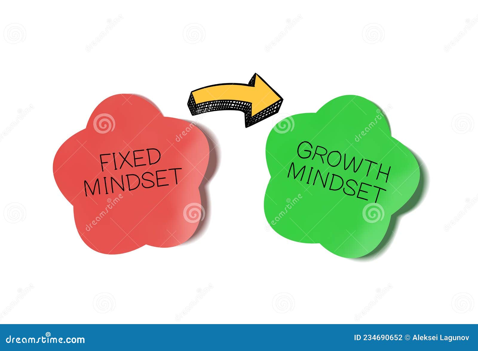 Fixed Vs Growth Mindset With Open Or Locked Personality Tiny Person ...