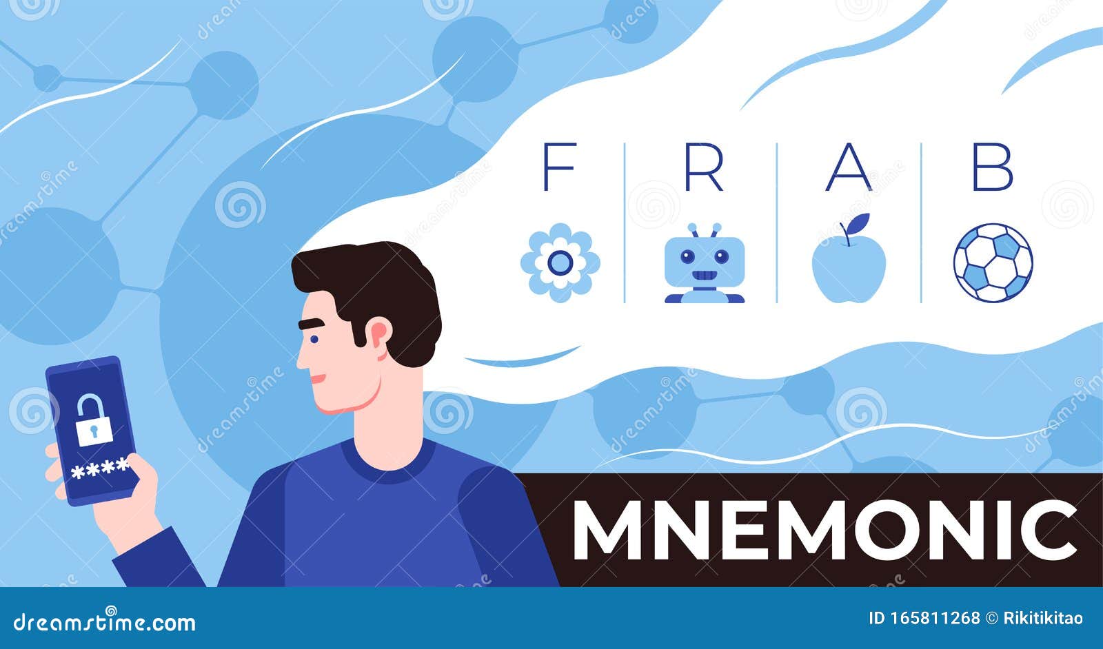 Vector Illustration of the Mnemonic Process, Who is Using Mnemonic ...
