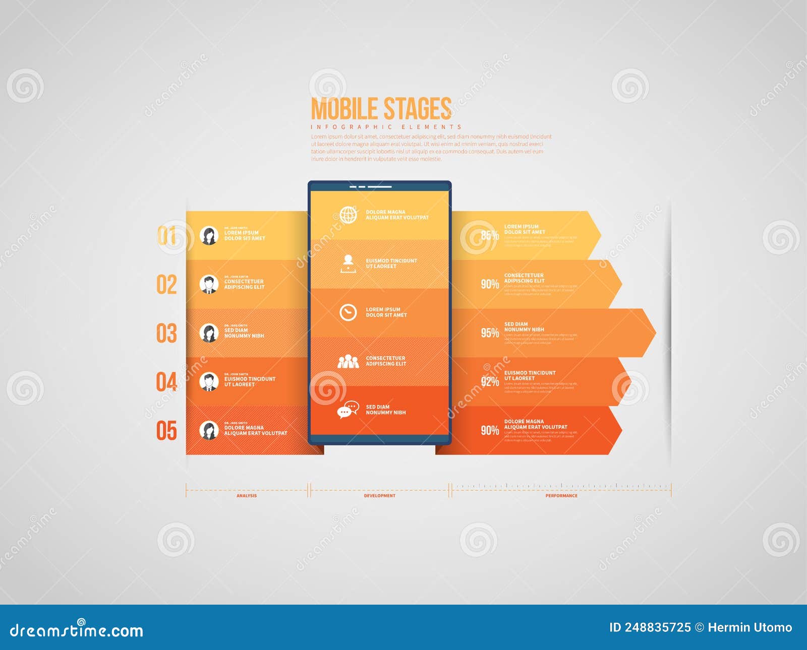 Mobile Stages Infographic stock vector. Illustration of chart - 248835725