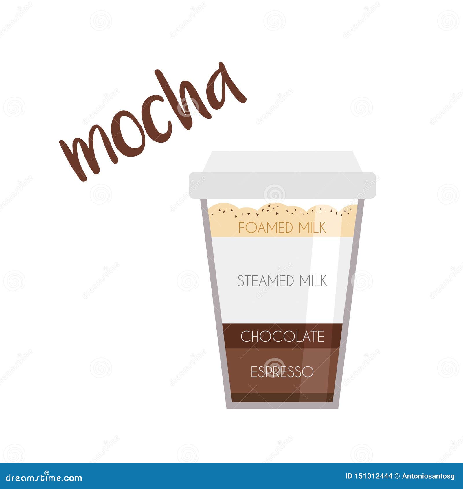 Vector Illustration of a Mocha Coffee Cup Icon with Its Preparation and ...