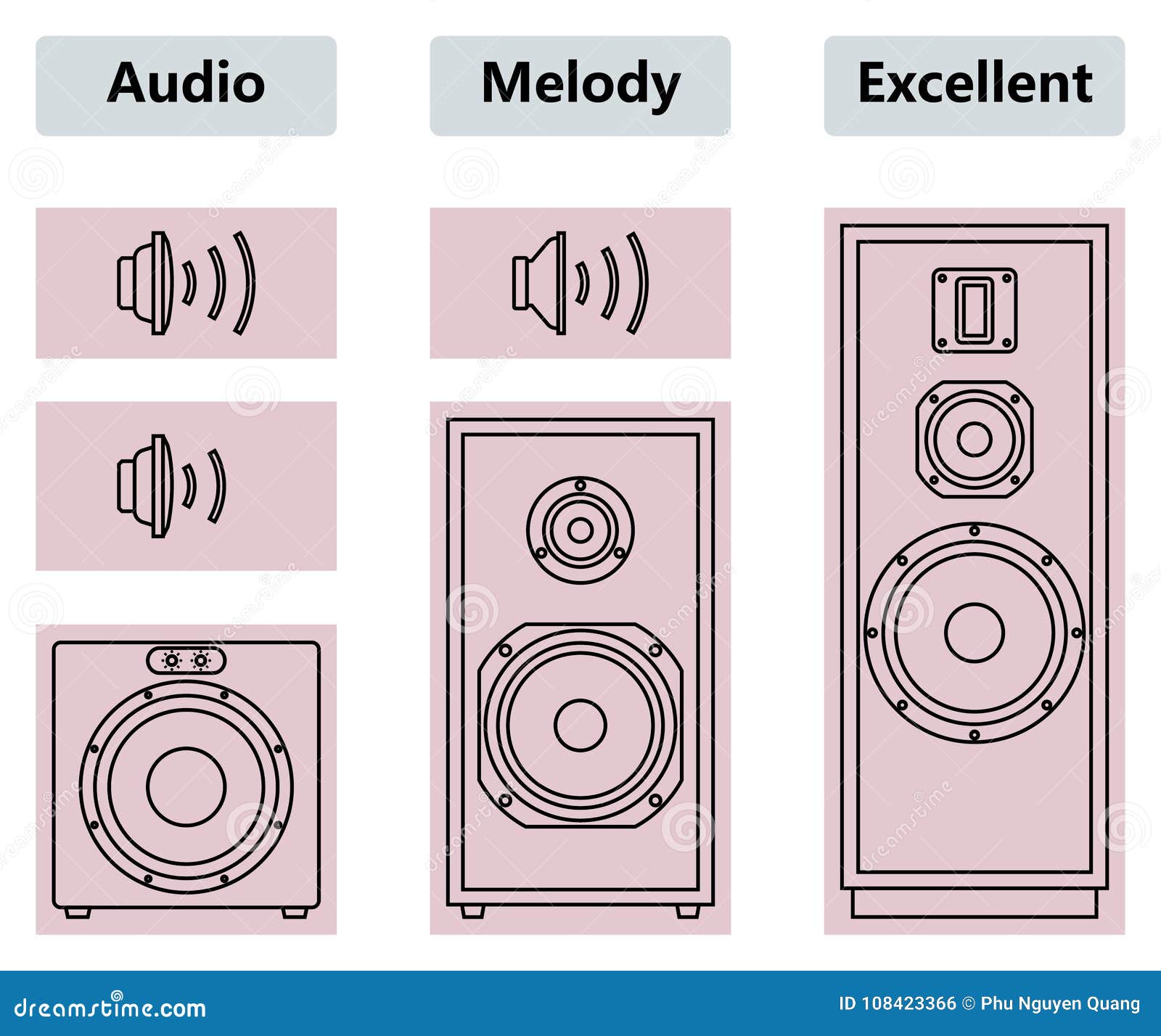 Set of Audio Equipment with Volume Symbol. Vector Thin Line. Speaker ...