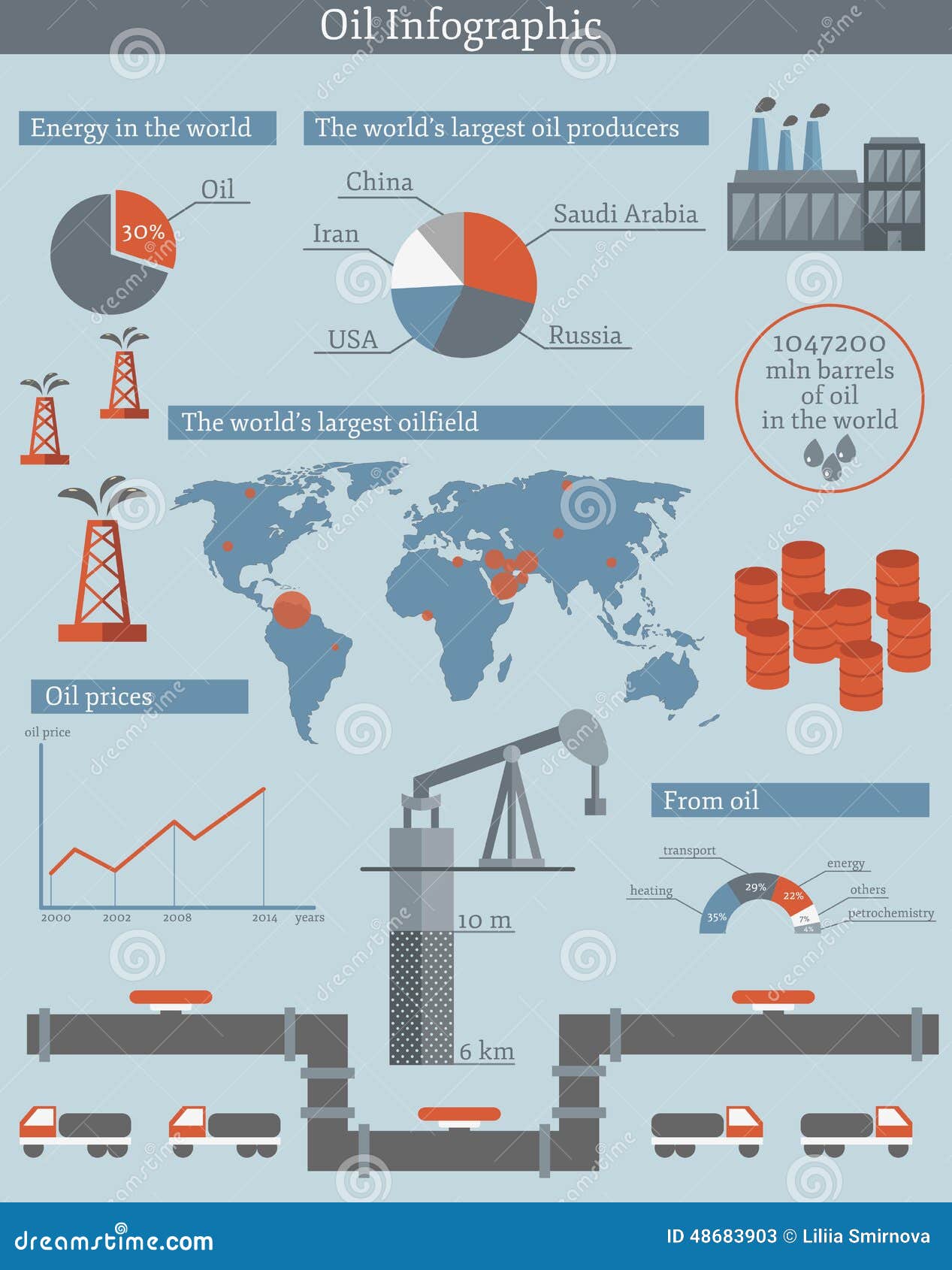 Vector Illustration with Oil Infographic Stock Vector - Illustration of ...