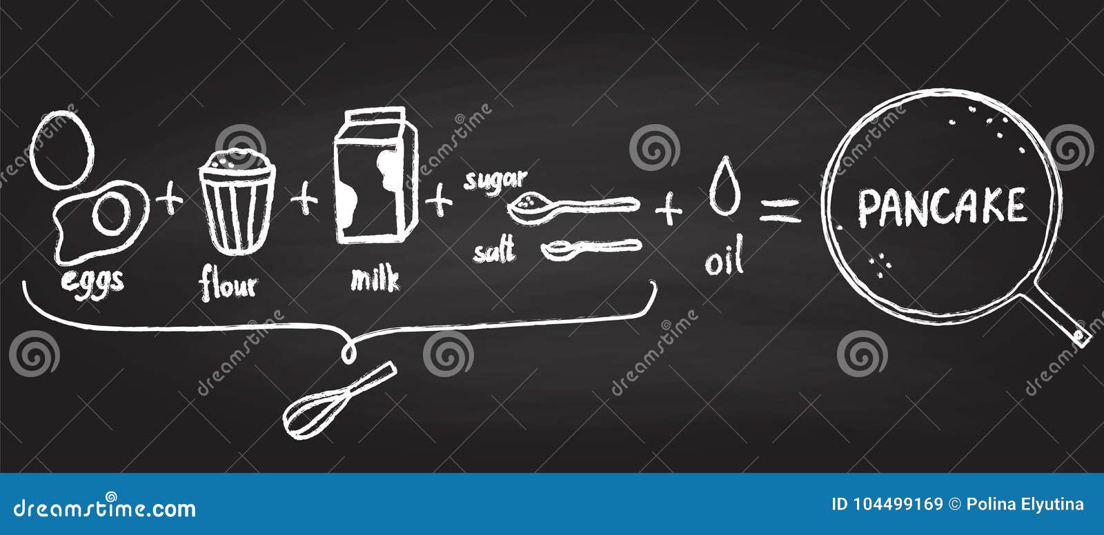 Vector Illustration of Pancake Recipe Stock Vector - Illustration of ...