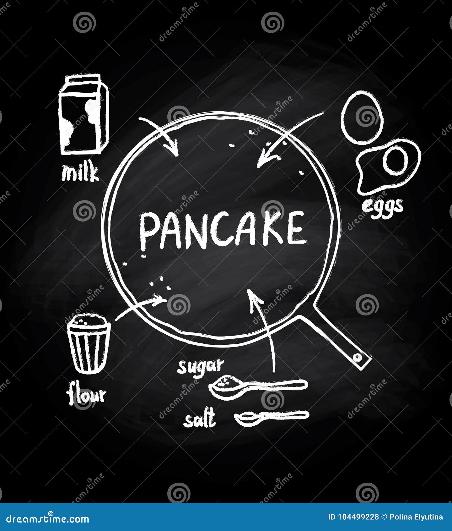 Vector Illustration of Pancake Recipe Stock Vector - Illustration of ...