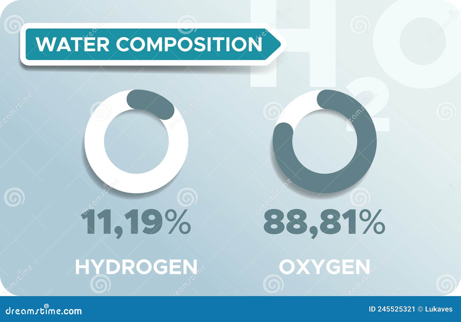 Water composition stock vector. Illustration of chart - 245525321