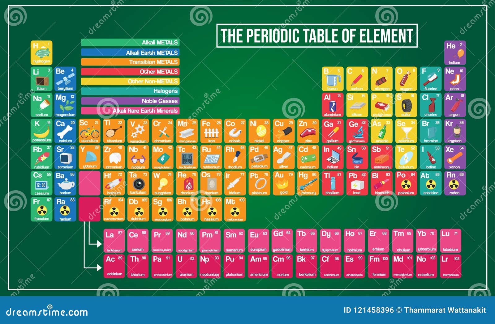Generation of computer table chart - fileoffer Generation of computer table chart - fileoffer