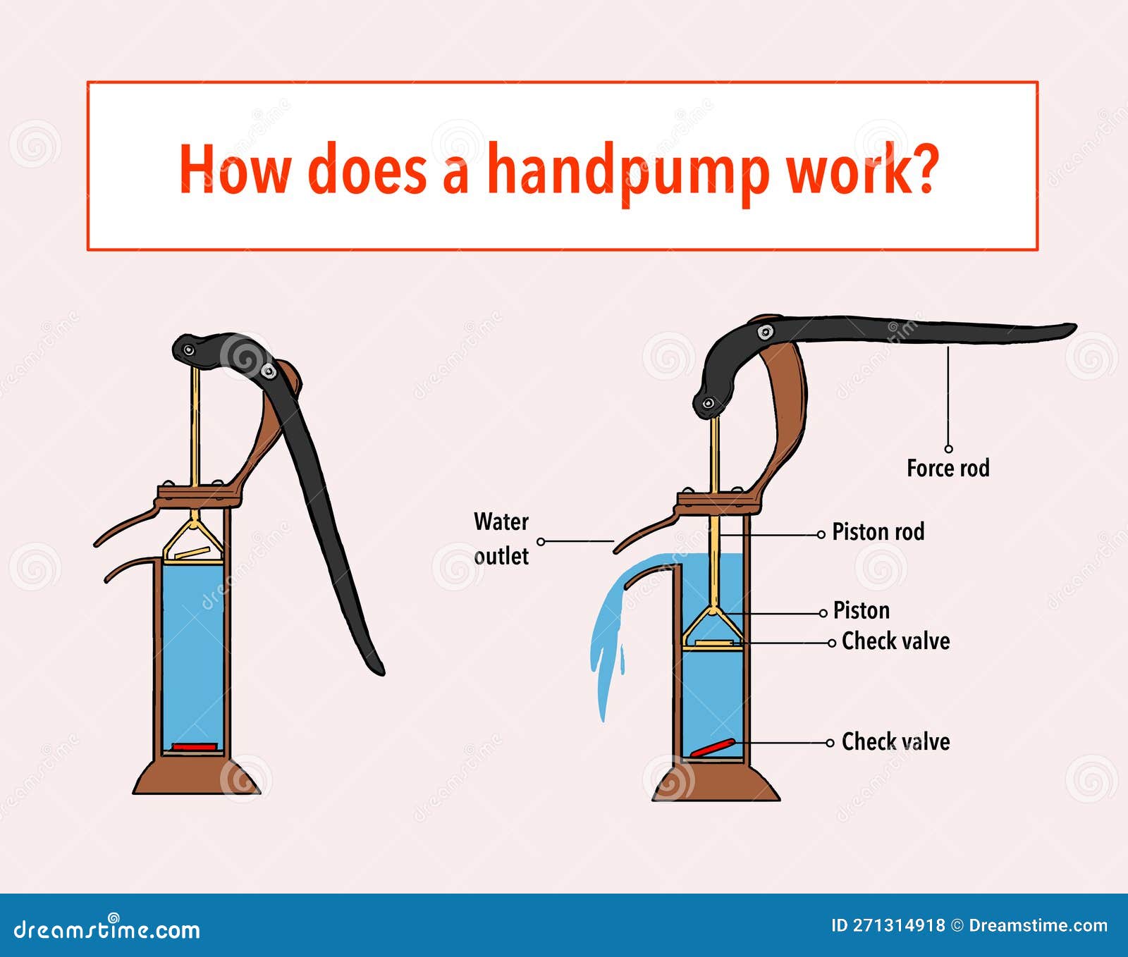 Vector Illustration Of The Principle Of Piston Pumps | CartoonDealer ... Vector Illustration Of The Principle Of Piston Pumps | CartoonDealer ...
