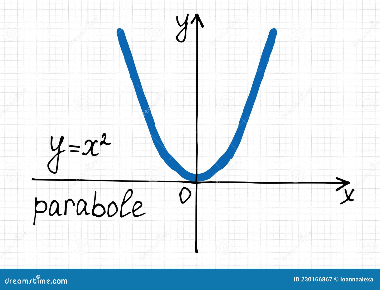 Parabole Cartoons, Illustrations & Vector Stock Images - 41 Pictures to ...