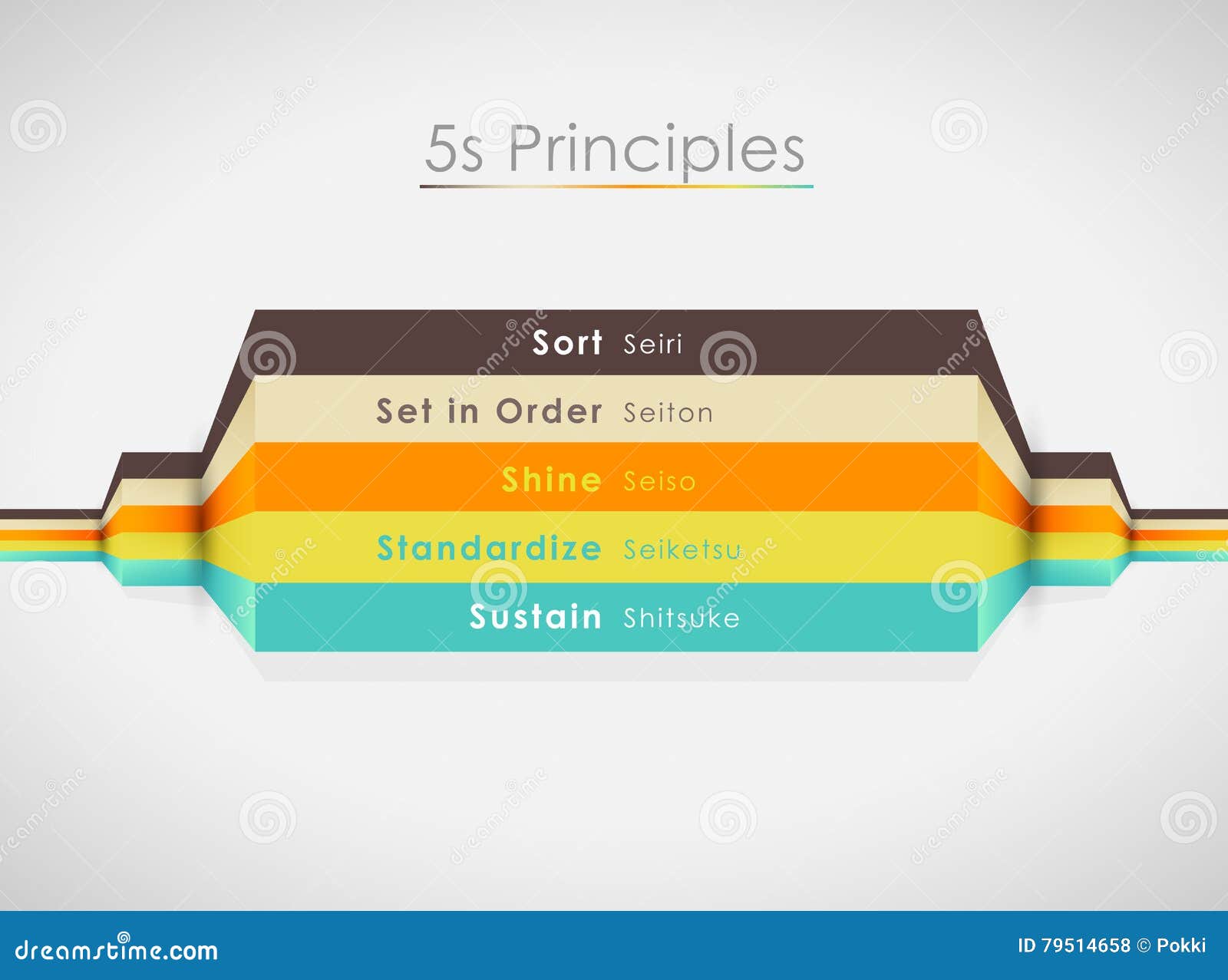 Vector Illustration of 5S Principles with Colorful Lines. Stock Vector ...