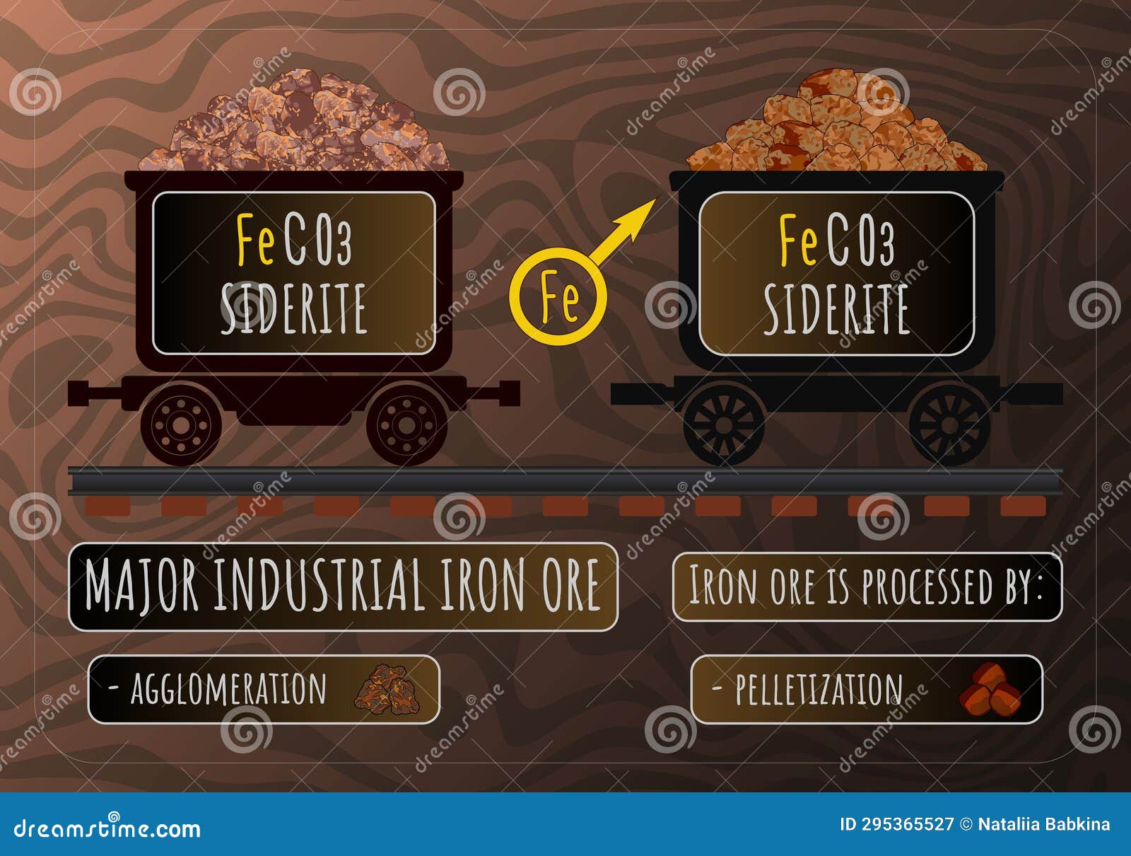 Vector Illustration of SIDERITE in Wheelbarrows. SIDERITE MAJOR ...