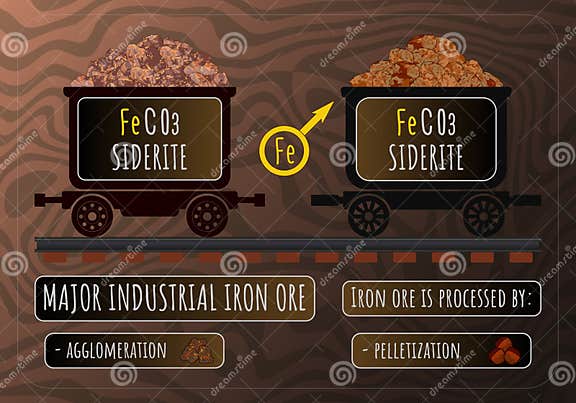 Vector Illustration of SIDERITE in Wheelbarrows. SIDERITE MAJOR ...