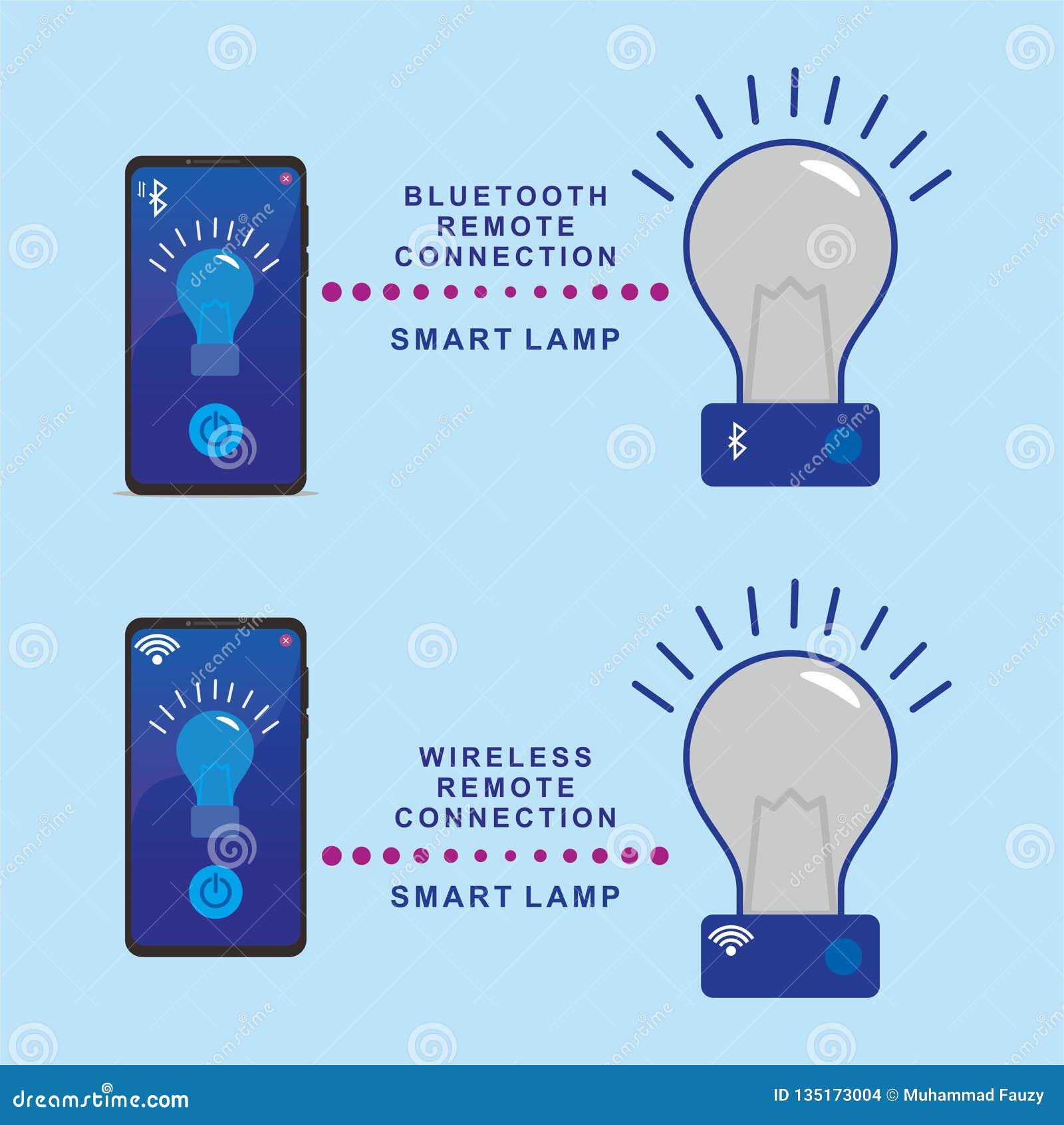 Vector Illustration of Smartphone Control Smart Lamp Editorial Stock ...
