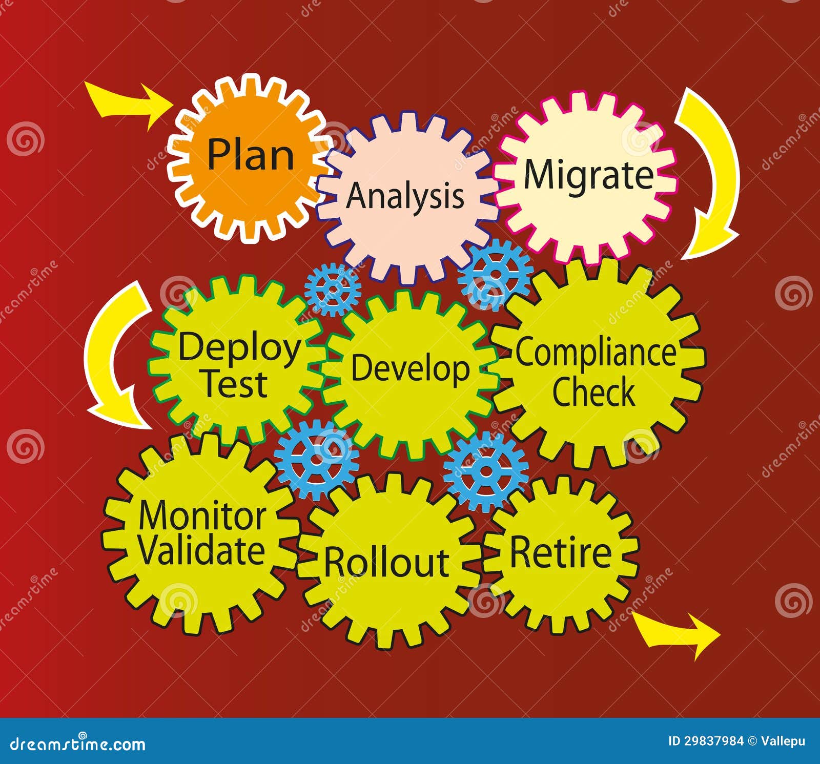 Software Migration Stock Illustrations – 531 Software Migration Stock ...