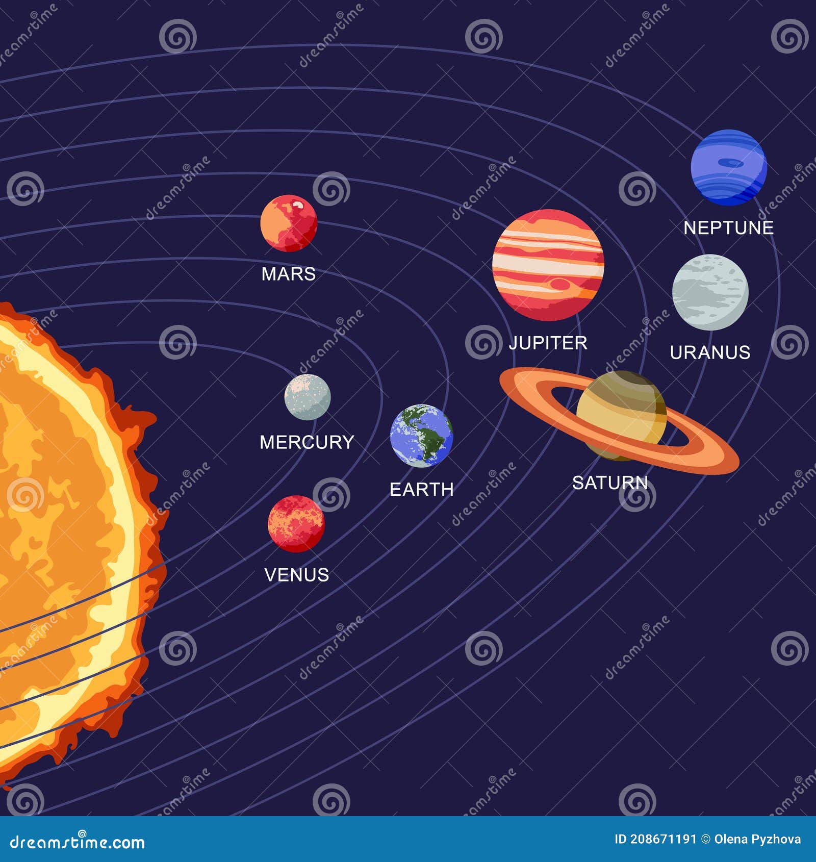 Vector Illustration of Solar System Showing Planets Around the Sun ...