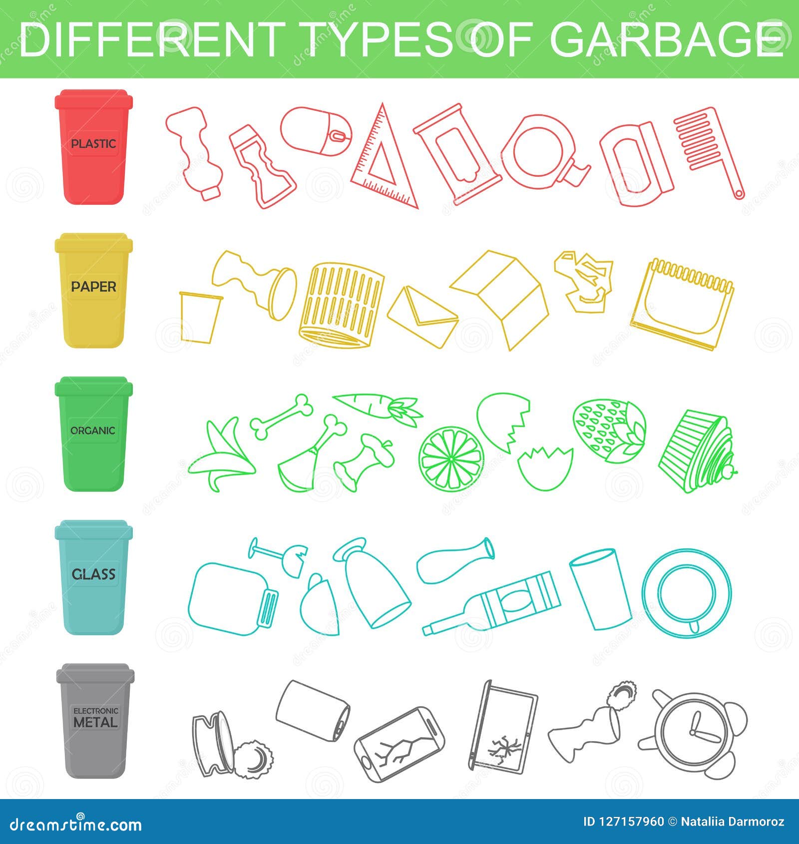 Vector Illustration of Sorting Different Types of Garbage in Line and ...