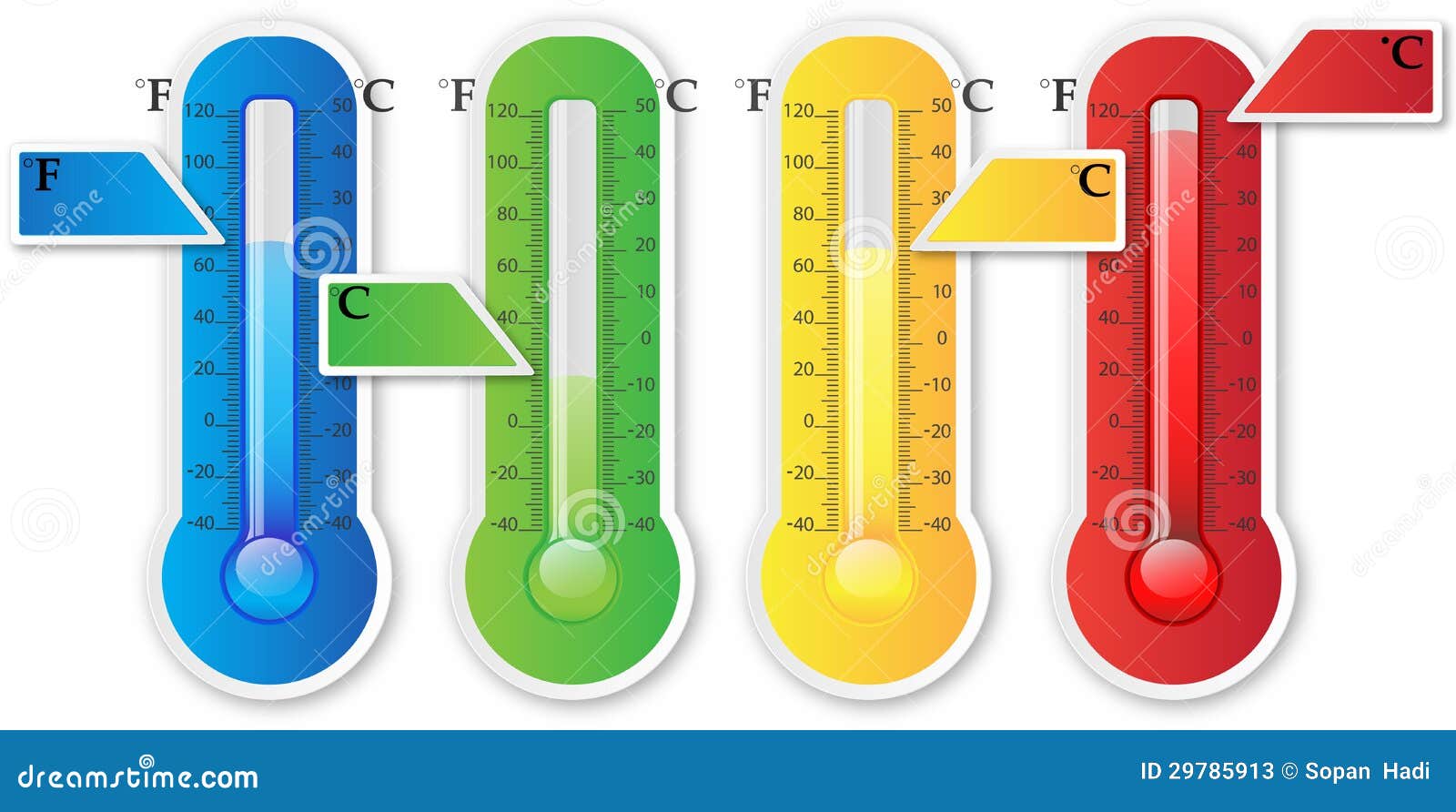 Thermometer Paper with Sign Stock Vector - Illustration of dial, orange ...