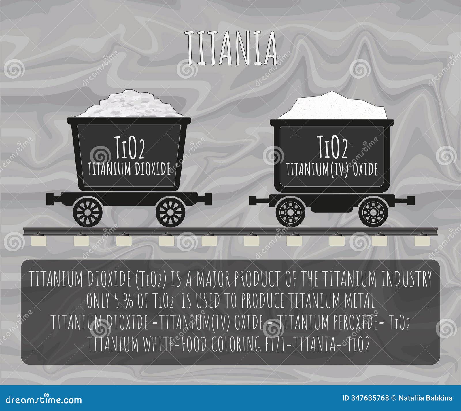 Titanium Dioxide TiO2 Nanoparticles Royalty-Free Cartoon ...