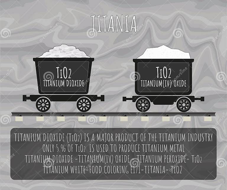 Vector Illustration. Titanium Dioxide, Titanium Oxide or Titanium, is ...