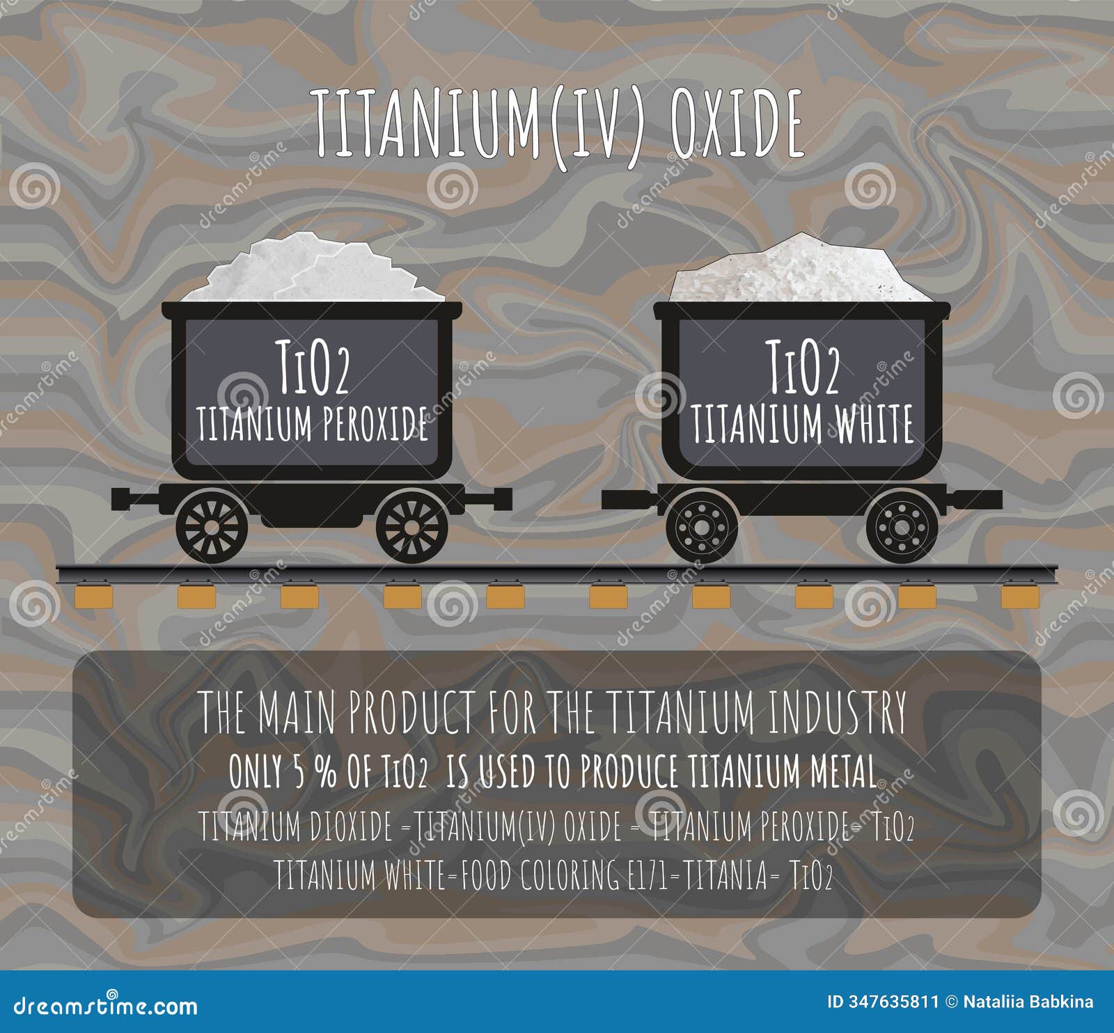 Titanium Dioxide TiO2 Nanoparticles Royalty-Free Cartoon ...