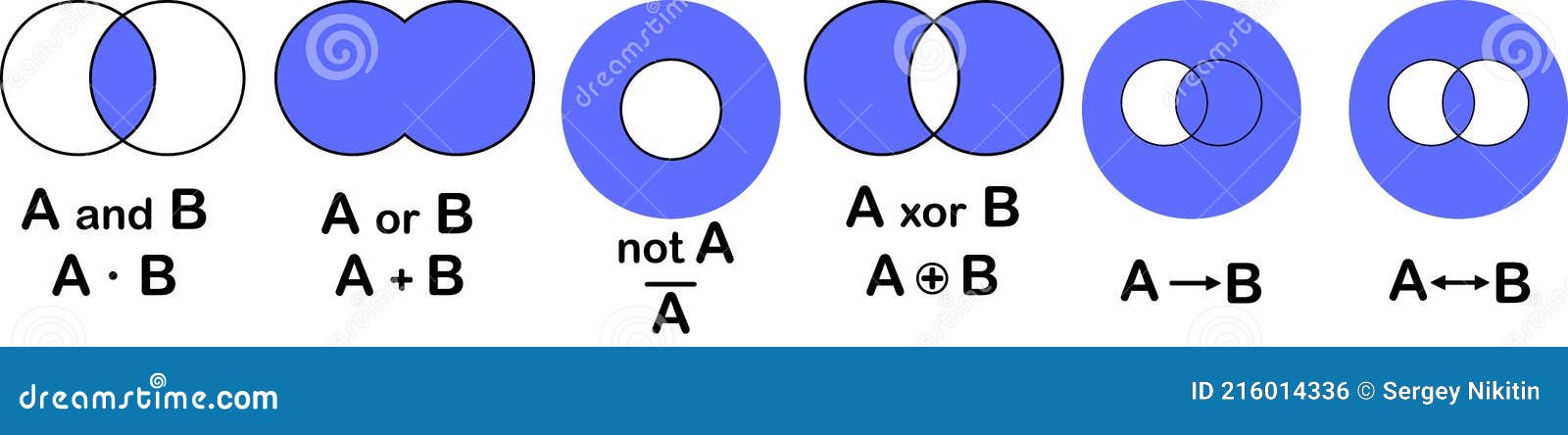 Vector Illustration of Venn Diagram, Two Circle Layout, Intersection ...