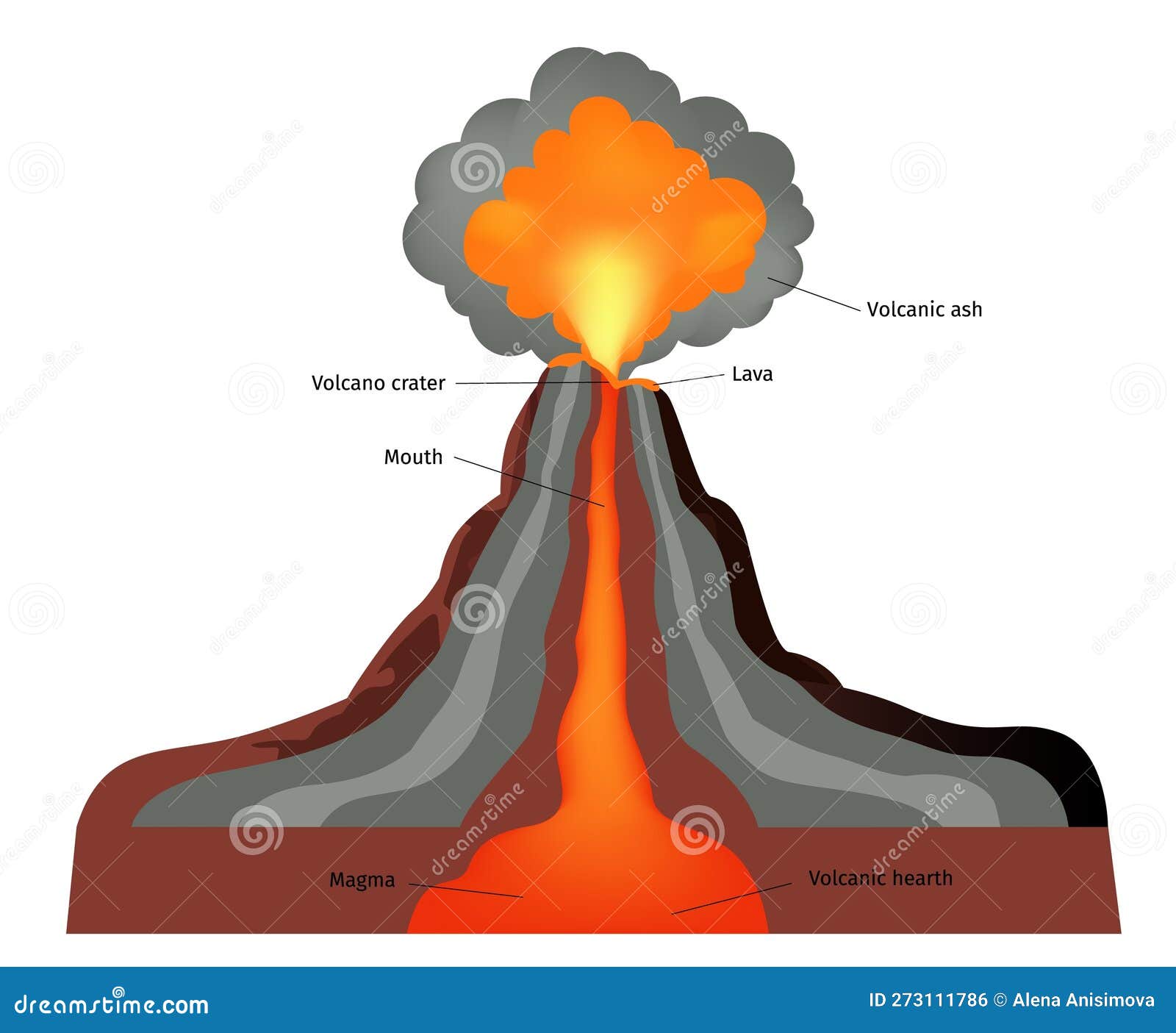 Vector Illustration of Volcanic Eruption Stock Vector - Illustration of ...