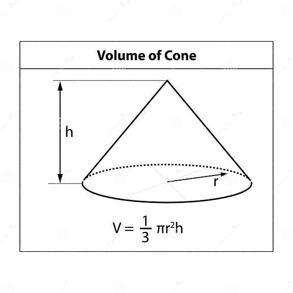 Vector Illustration: Volume of Cone. 3D Shape Symbol Used in Math ...