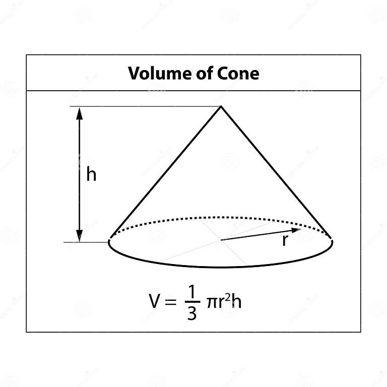 Vector Illustration: Volume of Cone. 3D Shape Symbol Used in Math ...