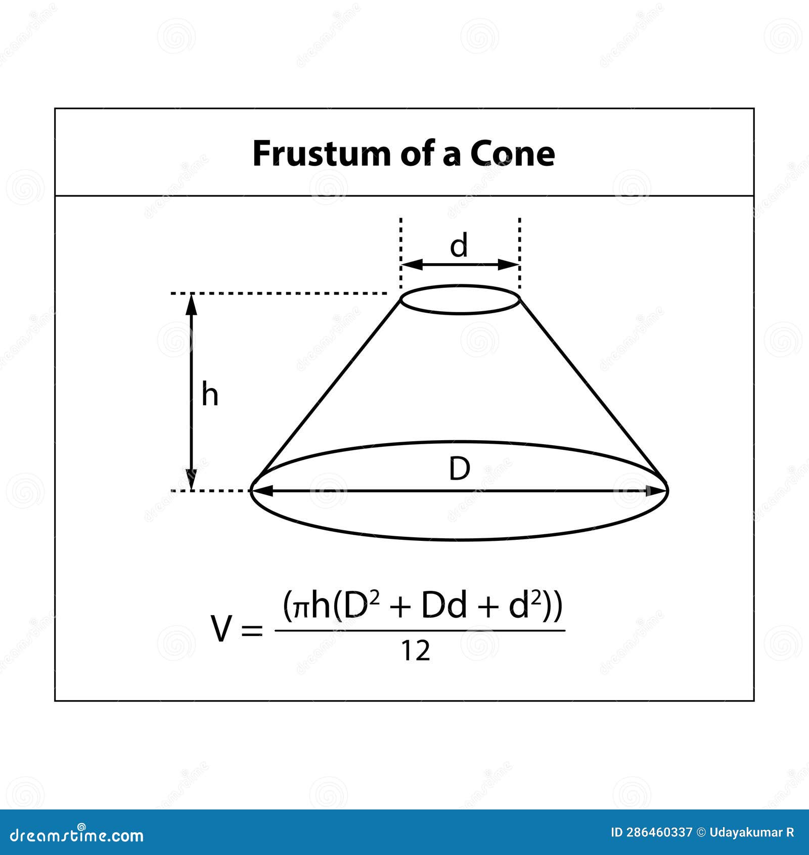 Vector Illustration: Volume of Frustum of Cone. 3D Shape Symbols Used ...
