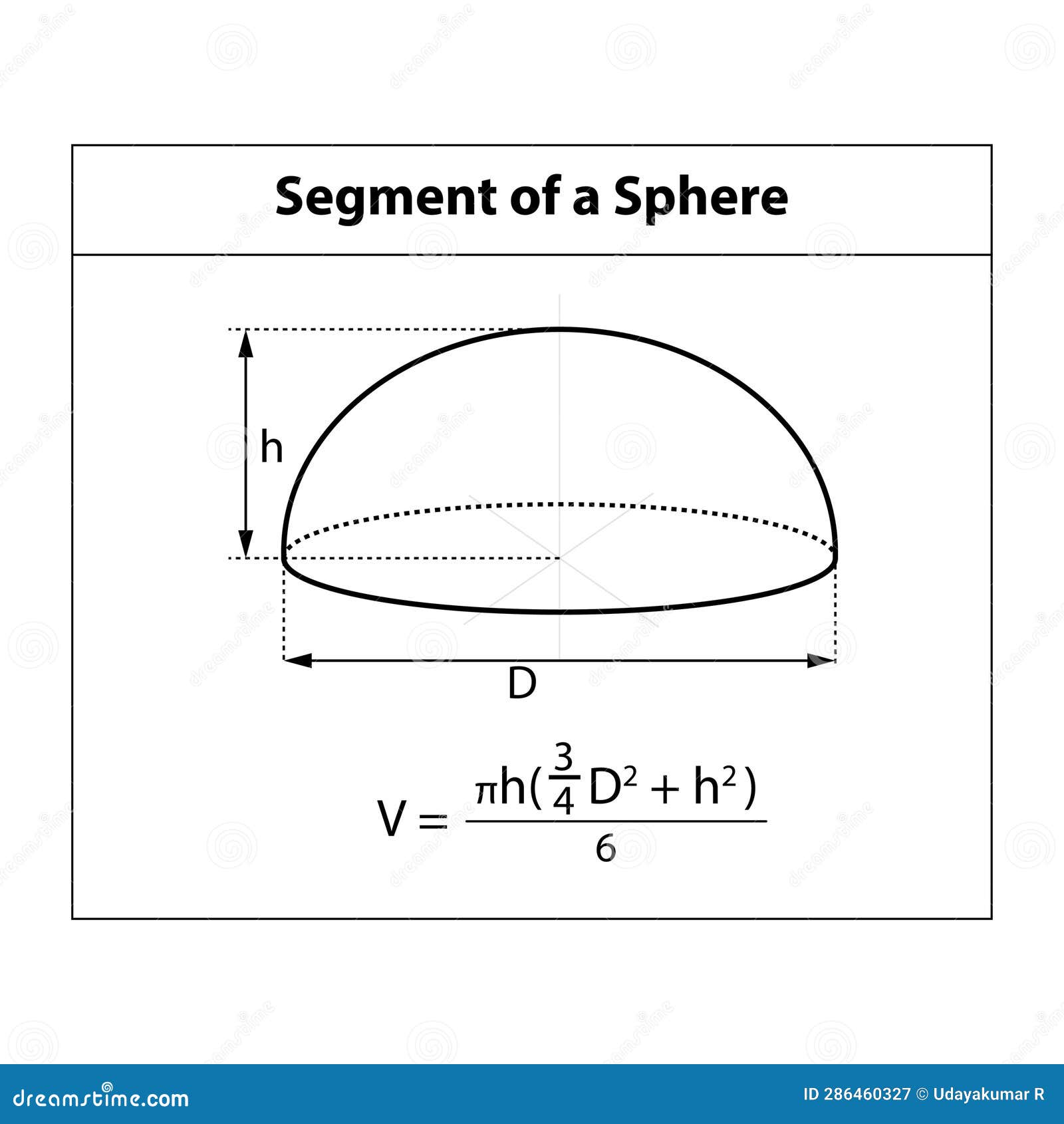 Vector Illustration: Volume of Segment of a Sphere. 3D Shape Symbols ...