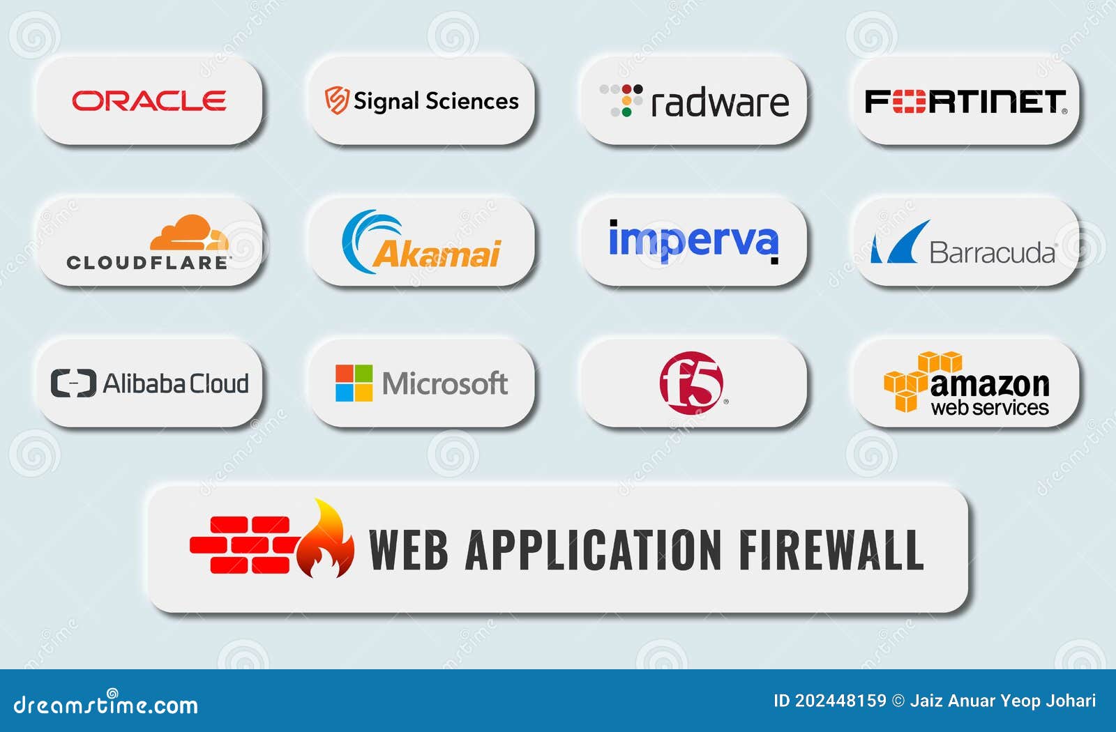 Waf Web Application Firewall Concept With Icon Set Template Banner And ...