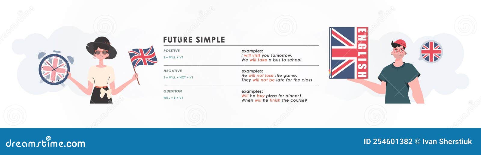 Future Simple Rule. Banner for Learning English. Vector. Stock Vector ...