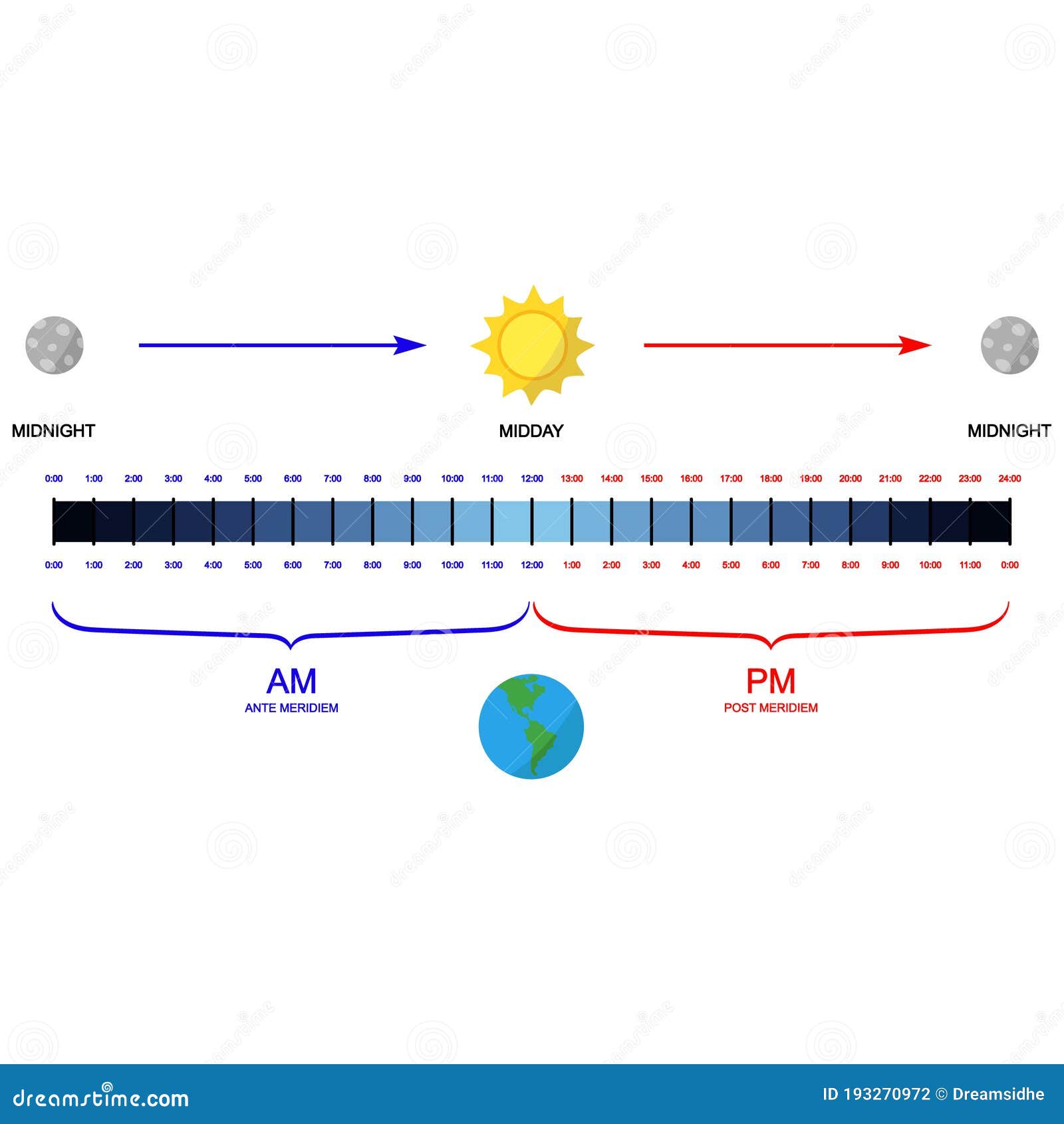 12 To 24 Hour Military Time Clock Conversion Template Isolated Vector ...